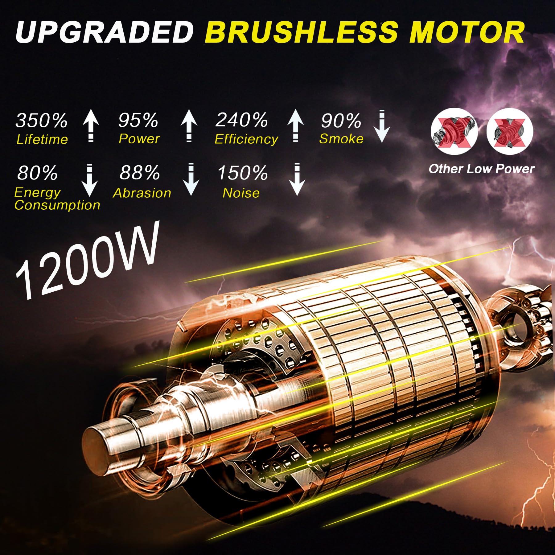 PKperekond Mini Chainsaw Cordless, Mini Chainsaw 6 Inch Cordless with 1200W Brushless Motor, Mini Chainsaw Battery Powered with Auto Oiler, Portable Electric Handheld Chainsaw for Courtyard and Garden