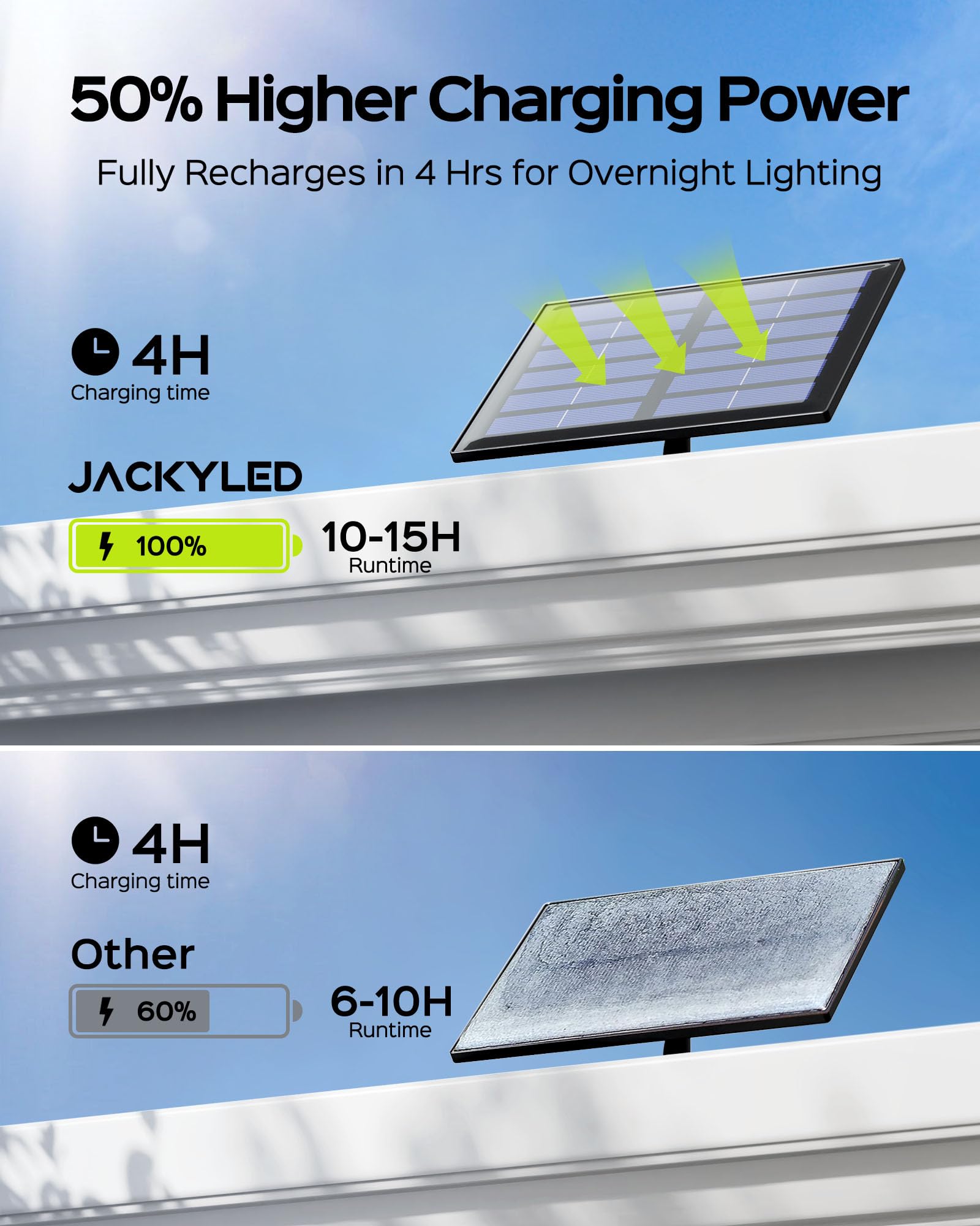 JACKYLED Solar Lights Outdoor with Motion Sensor, 113LED Cool White Solar Flood Lights, Waterproof Dusk to Dawn Solar Powered Security Spot Lights for Porch Patio Yard Garage, 1 Pack