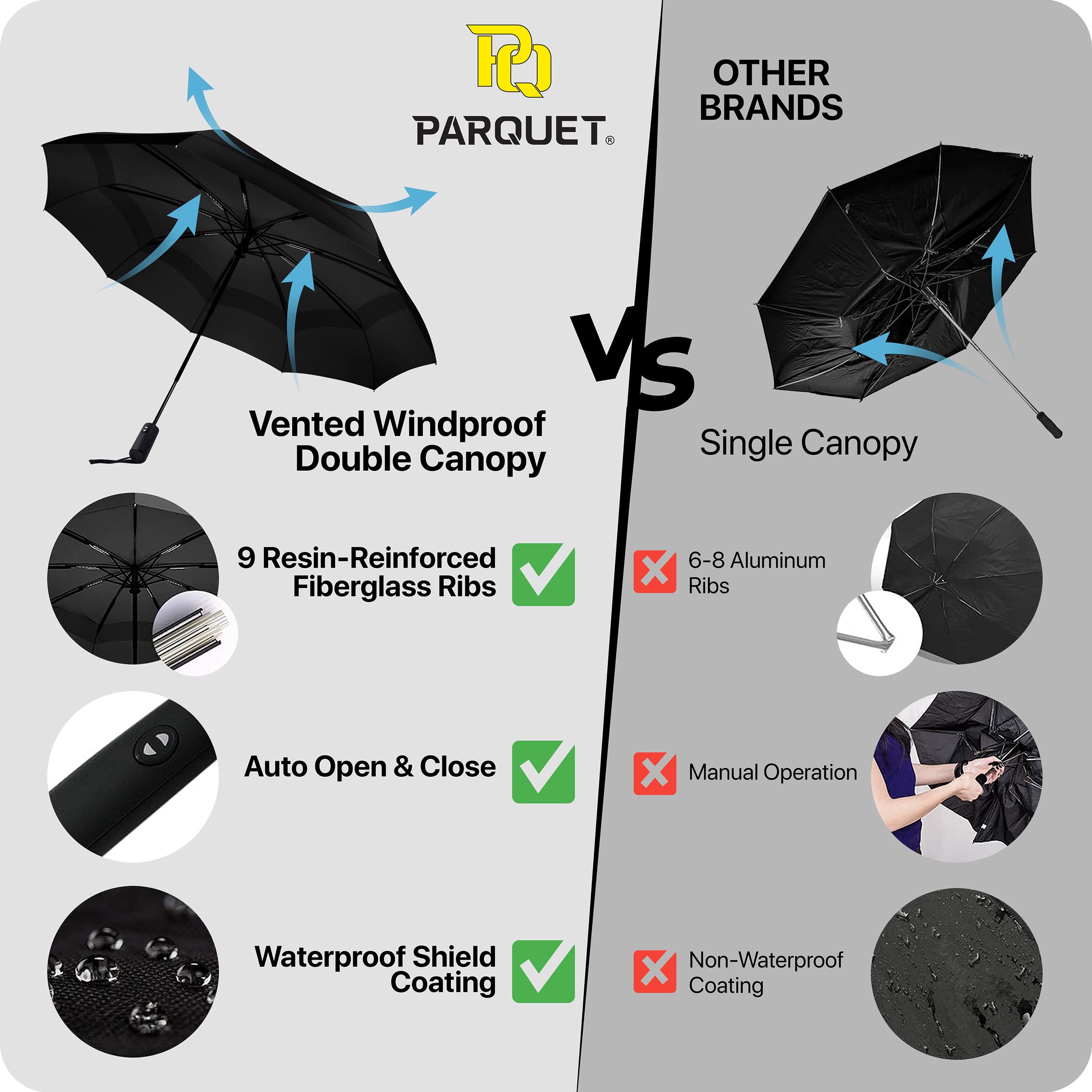 Parquet Travel Umbrella - Compact Umbrella Auto Open and Close, Extra Large Canopy - 54 inches 2 Person Travel Umbrella