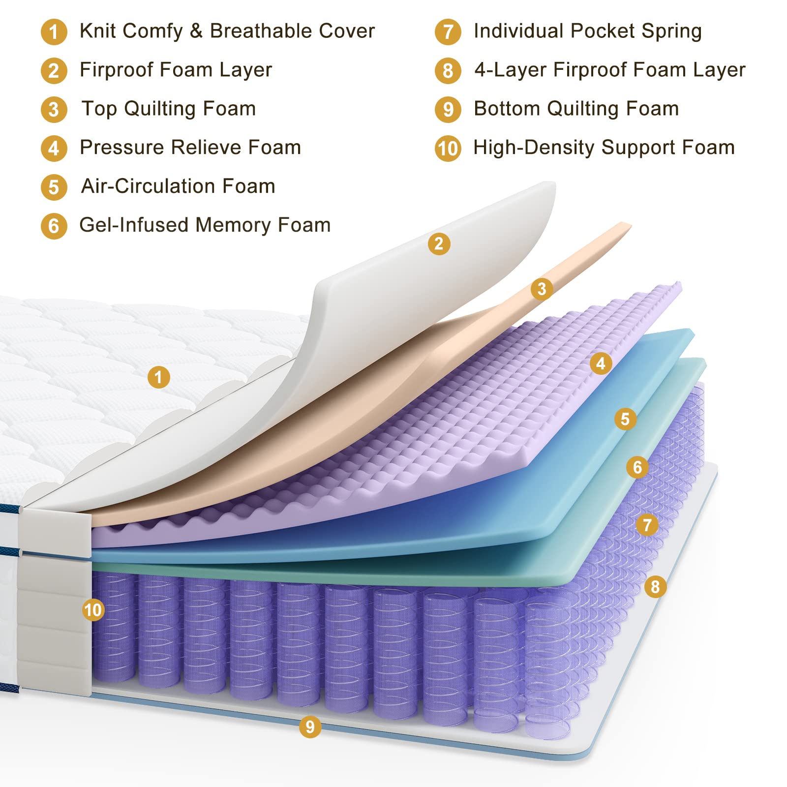 Maxzzz 12 Inch Queen Mattresses, Pocket Spring Firm Hybrid Mattress, Heavier Coils Innerspring for Motion Isolation & Durable Support, Mattress-in-a-Box