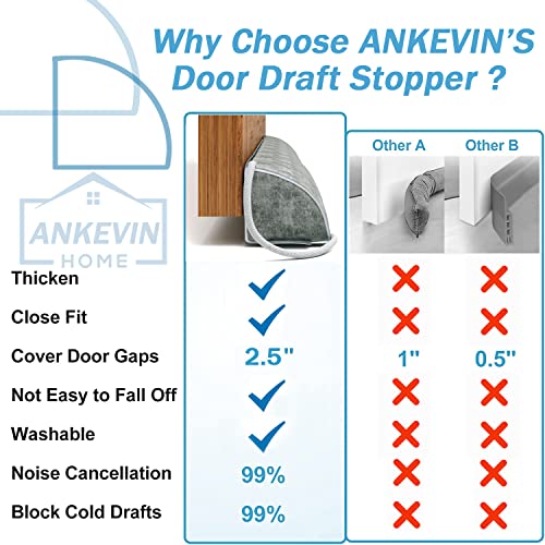 ANKEVIN Door Draft Stopper 36",Draft Stopper for Bottom of Door,Under Door Draft Stopper,Front Door Draft Stopper Weather Stripping Fits 0 to 2.5" Door Gaps,Door Draft Blocker Grey