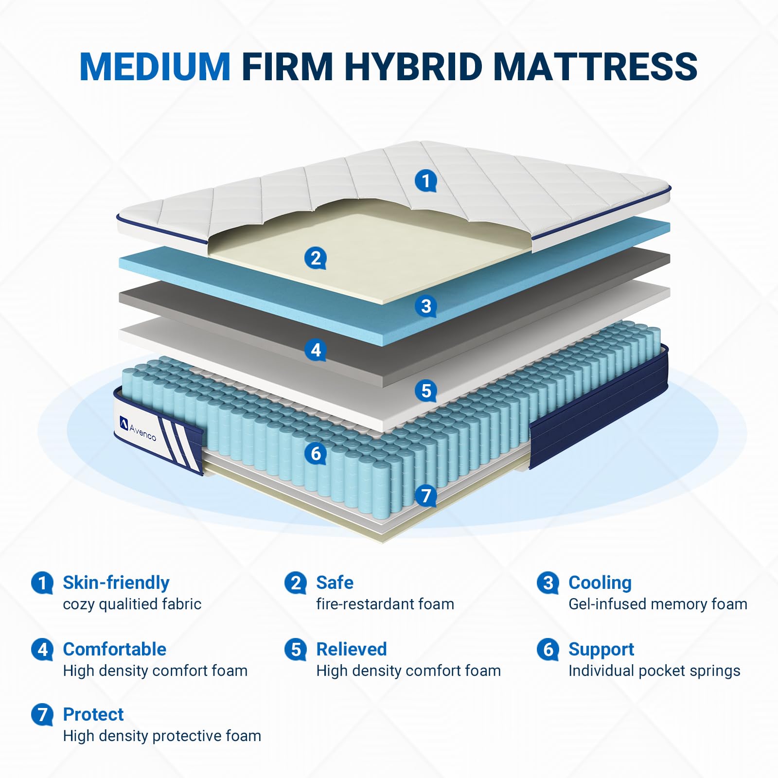 Avenco Full Size Mattress 12 Inch, Full Hybrid Mattress in a Box with Gel Memory Foam & Individually Pocket Coils for Pain Relief, Medium Firm Full Bed Mattress, CertiPUR-US Certified