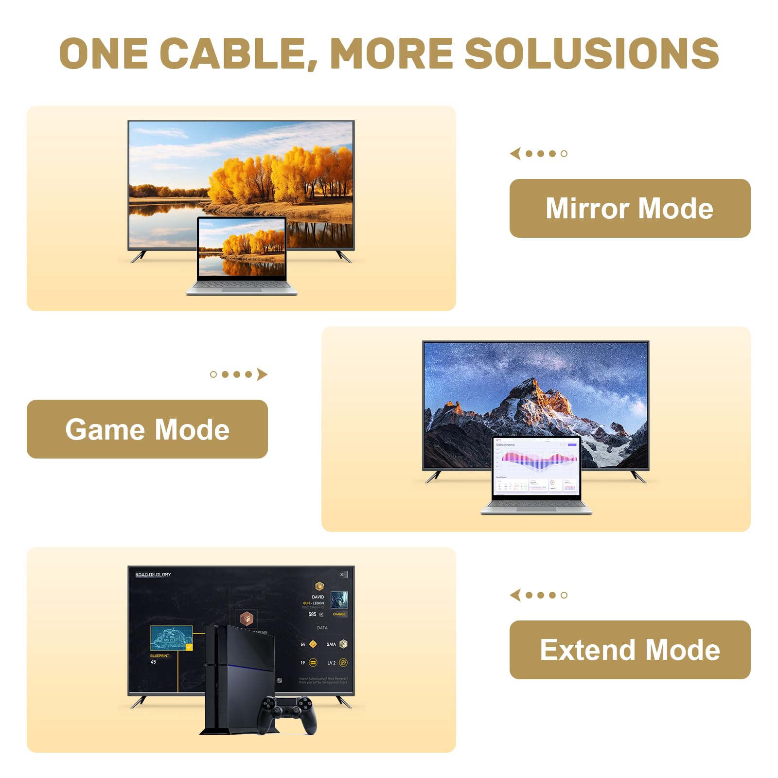 Tobysome Camera Mini HDMI to HDMI Cable Cord Wire Compatible with Nikon D7100/D6/D5/D850/D810A Sony HDR-XR500 Canon EOS RP/D80/90D/80D Cameras, High Speed 4K 60Hz HDMI 2.0 Cable, 4.9FT