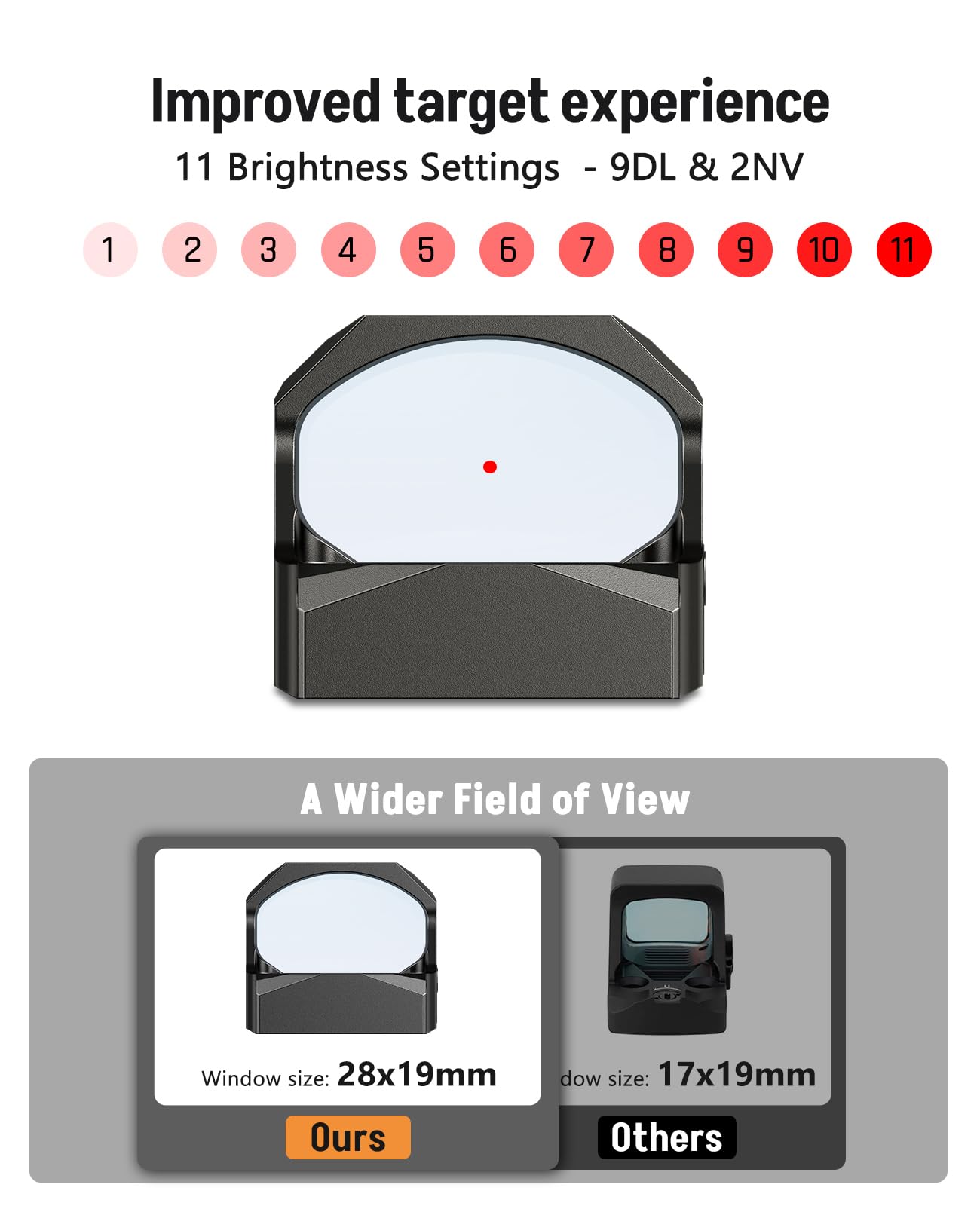 MidTen S01 Shake Motion Awake Red Dot Sight for RMR, Adapter for GL MOS & Picatinny Included, 3 MOA Pistol Scope Optics Sight for Full Size Handgun, 28mm Large Aspheric Lens 1500G Shockproof