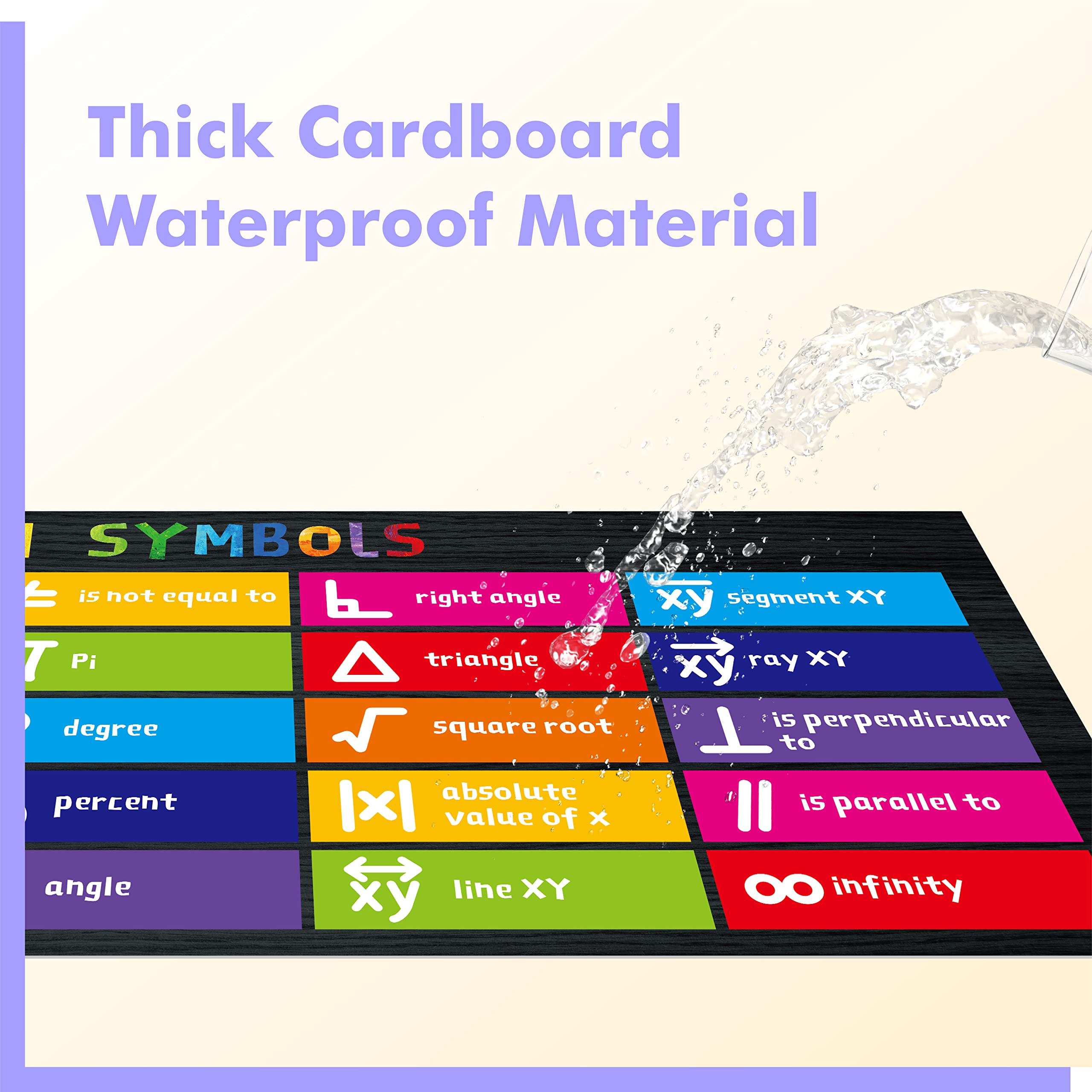 Math Symbols Poster, 2 PCS Large Math Symbols Order of Operation Mathematics Bulletin Board Banner Wall Decor for Primary Middle High School Classroom (Poster Tube Package)