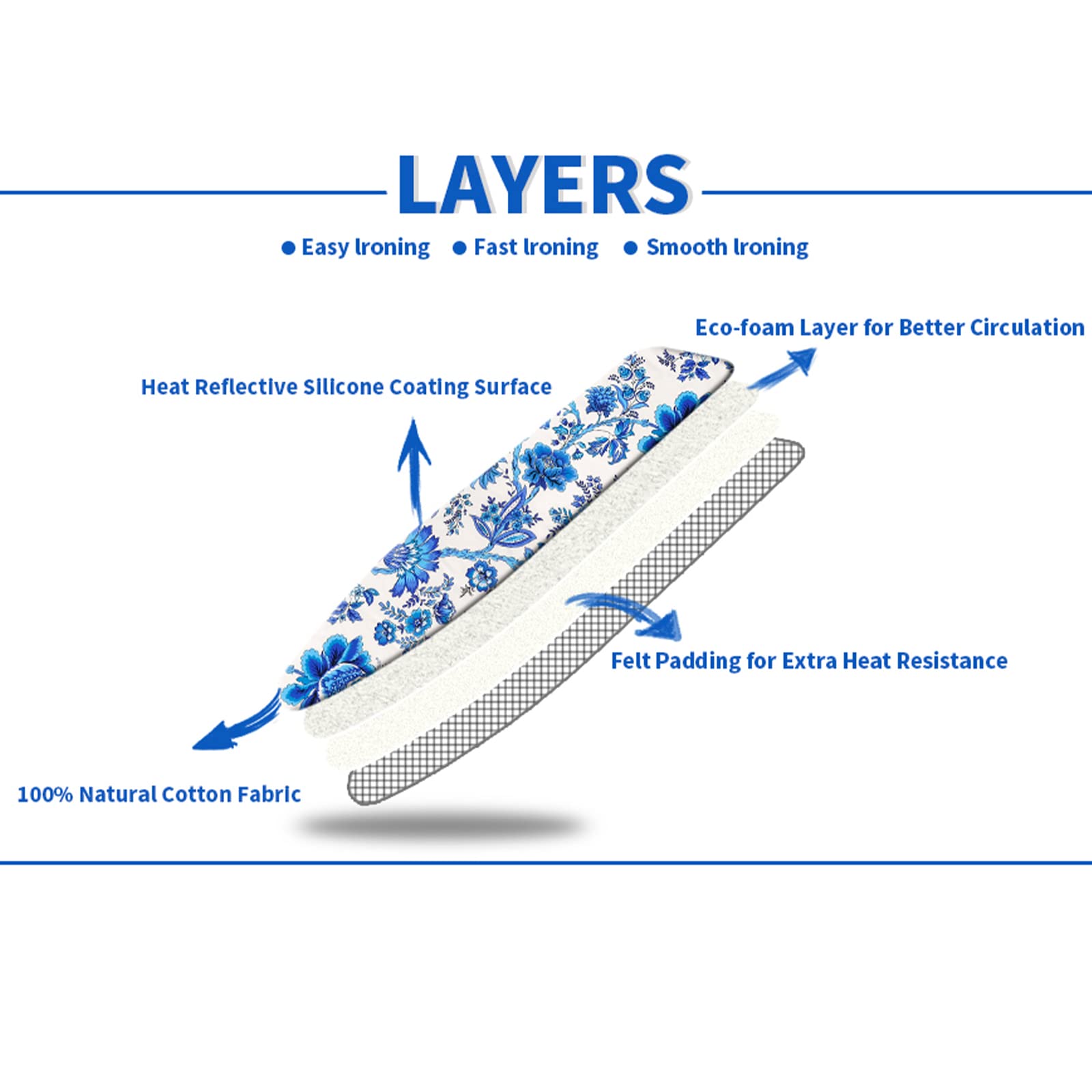 Memeaty Ironing Board Cover and Pad 18x49 Inch Ironing Board Cover with 6mm Thick Padding Scorch and Stain Resistant Cotton Ironing Covers with Elastic Edge and Hook and Loop Fasteners