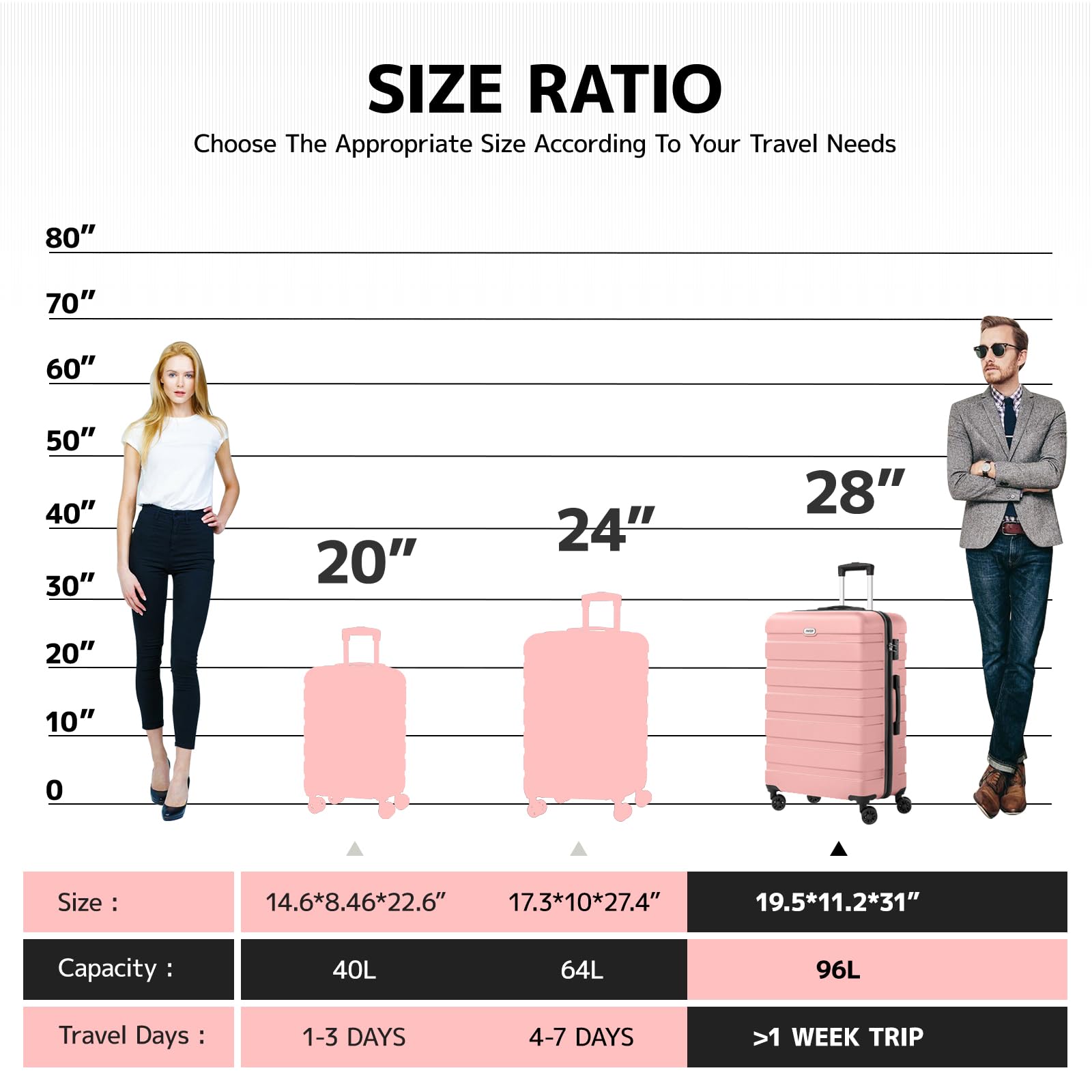 AnyZip Luggage PC ABS Hardside Lightweight Suitcase with 4 Universal Wheels TSA Lock Checked-Large 28 Inch Pink