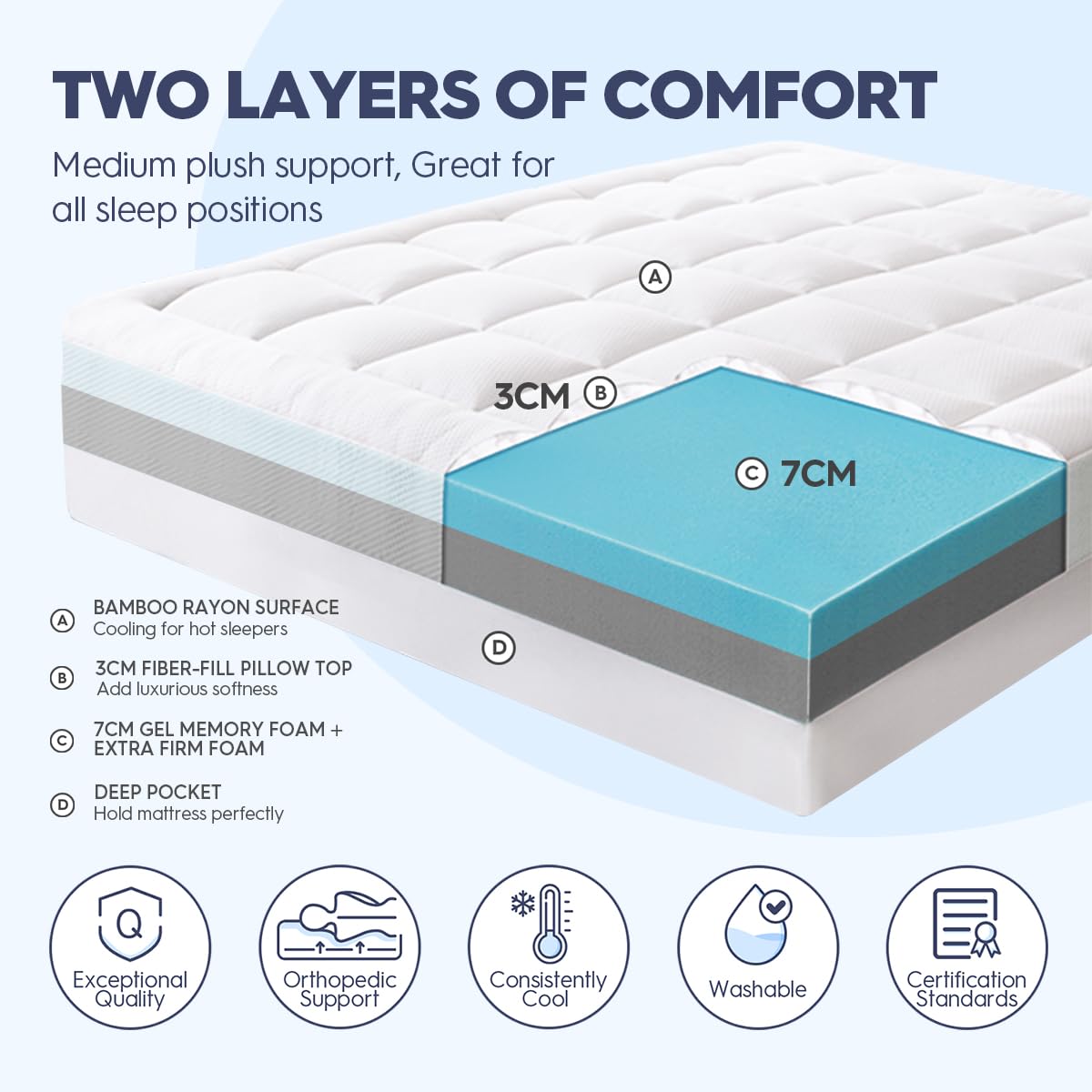ELEMUSE 3 Inch Dual Layer Mattress Topper Queen, 2 Inch Air Circulation Egg Crate Memory Foam Pad, 1 Inch Cooling Down Alternative Pillowtop Mattress Pad, Soft Comfort Support