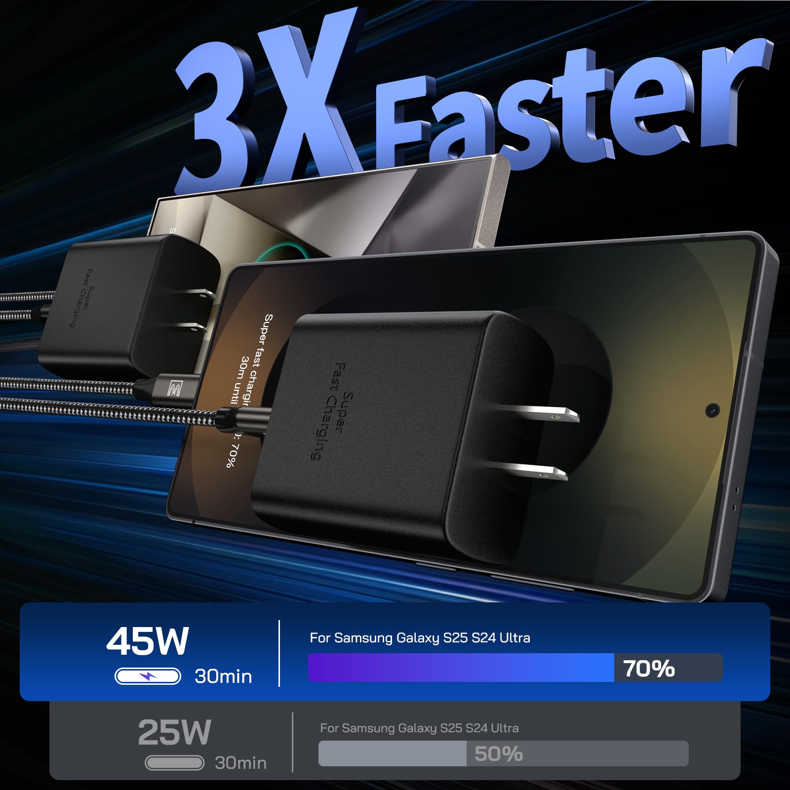 45W Super Fast Charger Type C, [2 Pack] 45 Watt USB-C Charger PD/PPS Wall Charging Block for Samsung Galaxy S25 Ultra/S25+/S25/S24/S23 Ultra/S23+/S22 Ultra/S22+/S20 Ultra, Tab S8(with 2X 10ft Cable)