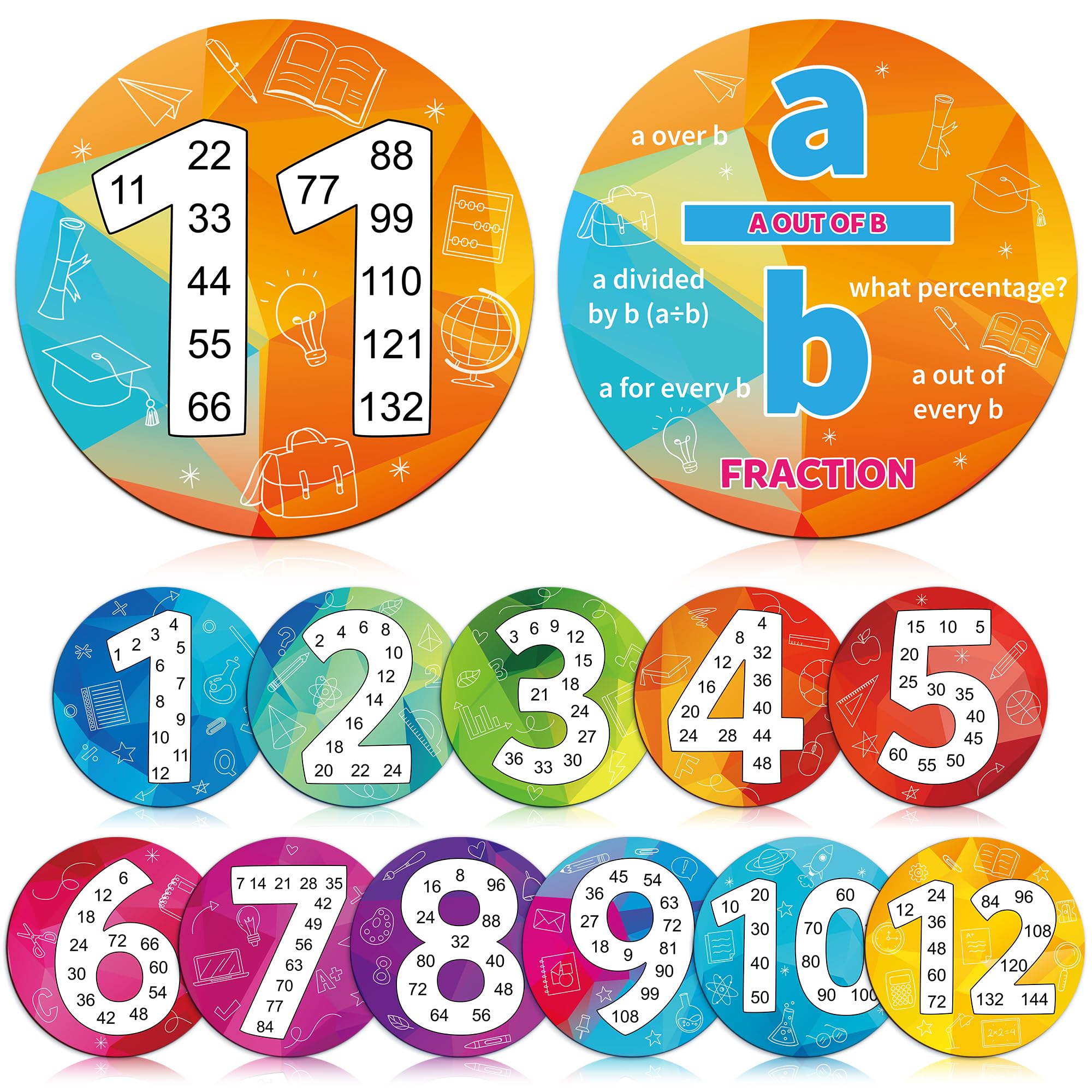 D-FantiX 12 Pcs Math Multiple Posters from 1 to 12, Double Sided Times Table Chart Multiplication Chart Skip Counting Numbers Math Poster for Classroom Homeschool