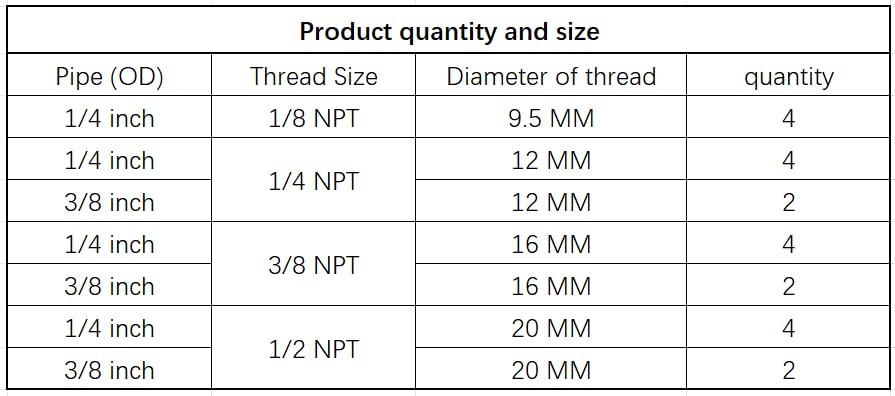 22 Pcs Water Purifier Fitting,Male Thread Water Purifier Push To Connect Tube Fitting,Water Purifiers Quick Connector for RO Reverse Osmosis Water Filter Fittings