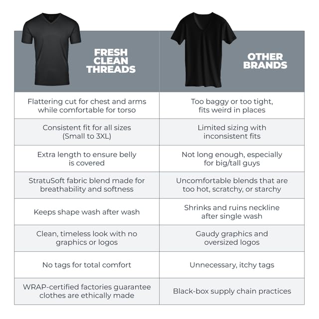 Fresh Clean Threads Light Green V Neck T Shirts for Men - Pre Shrunk Soft Fitted Premium Classic Tee - Men's T-Shirt Cotton Poly Blend - Large