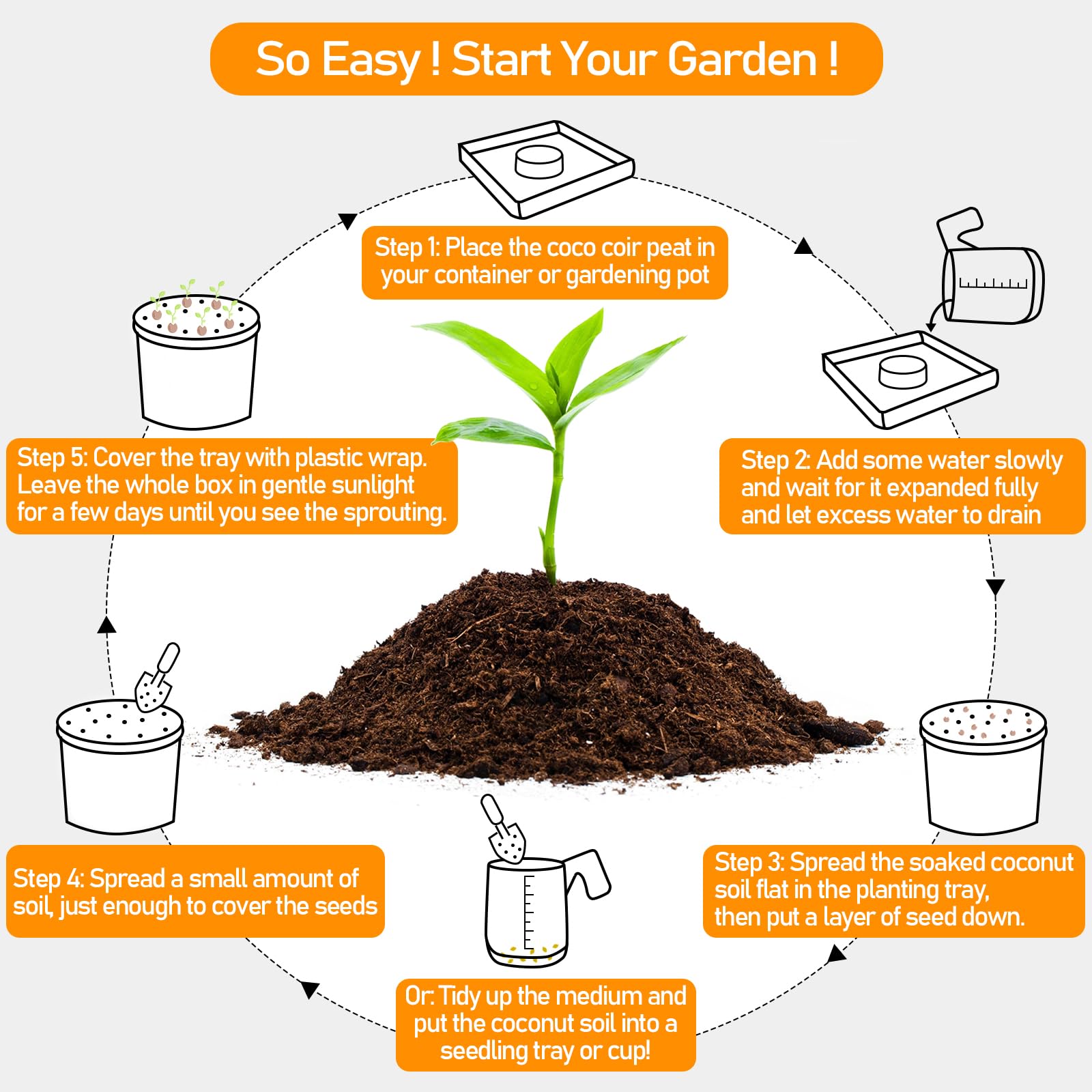 Legigo 50 Pcs 30mm Coco Coir Pellets Seed Starting Soil Mix- Compressed Coconut Coir Pellets Potting Soil Pods for Seedling, Coco Peat Soil Discs for Indoor & Outdoor Plants, Herb Vegetables Flowers