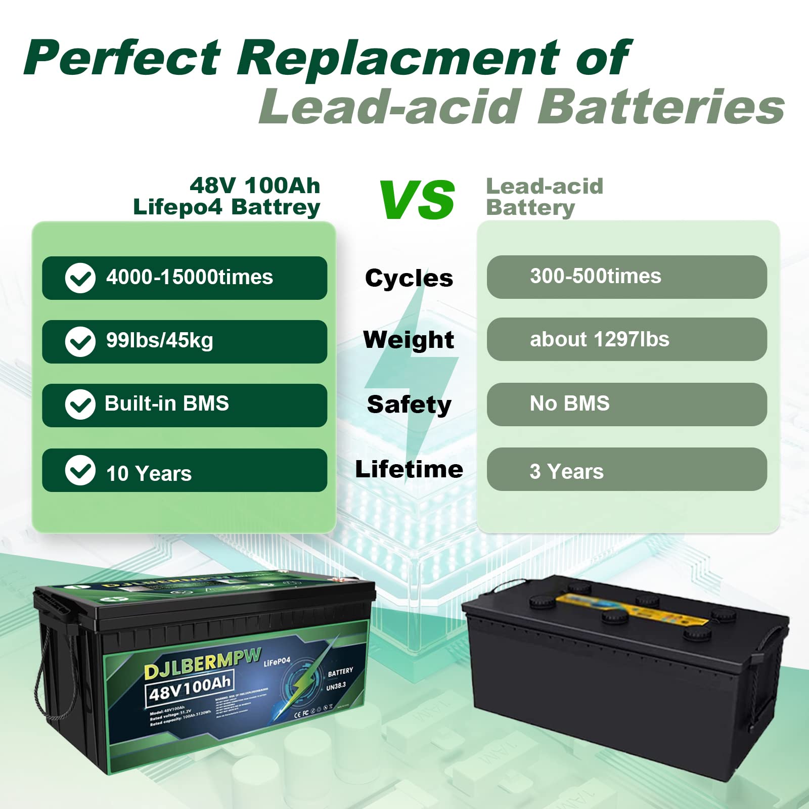 DJLBERMPW 48V 100Ah Lithium Battery 5120W Load Power LiFePO4 Batteries Built-in BMS Lithium Iron Phosphate Battery Over 4000+ Rechargeable Cycles, for RV,Trolling Motor,Golf Cart,Solar,Boat,Camper