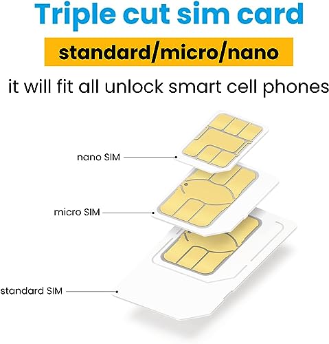 Data Only China Sim Card 30Days 20GB Including Mainland China, Hong Kong, Macau, 4G/5G High-Speed Internet, 3 in 1 Prepaid Chinese Sim Card, Standard, Micro, Nano