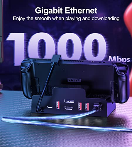 Docking Station for Steam Deck/ROG Ally, 7-in-1 Steam Deck Dock Stand with HDMI 2.0+DP 1.4 4K@60Hz, 3 USB-A 3.1 gen 2,Gigabit Ethernet and Fast Charging USB-C Port Compatible with Steam Deck/ROG Ally