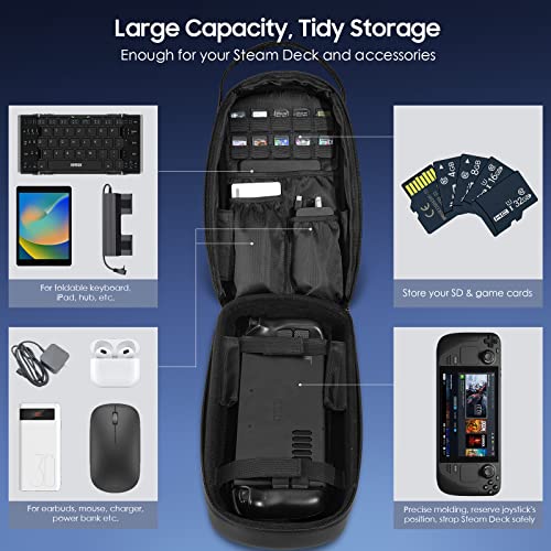 TiMOVO Carrying Case for Steam Deck Console & Accessories, Crossbody Protective Storage Bag Shockproof Anti-Collision Shoulder Chest Portable Backpack fit Steam Deck for Going Out, Black