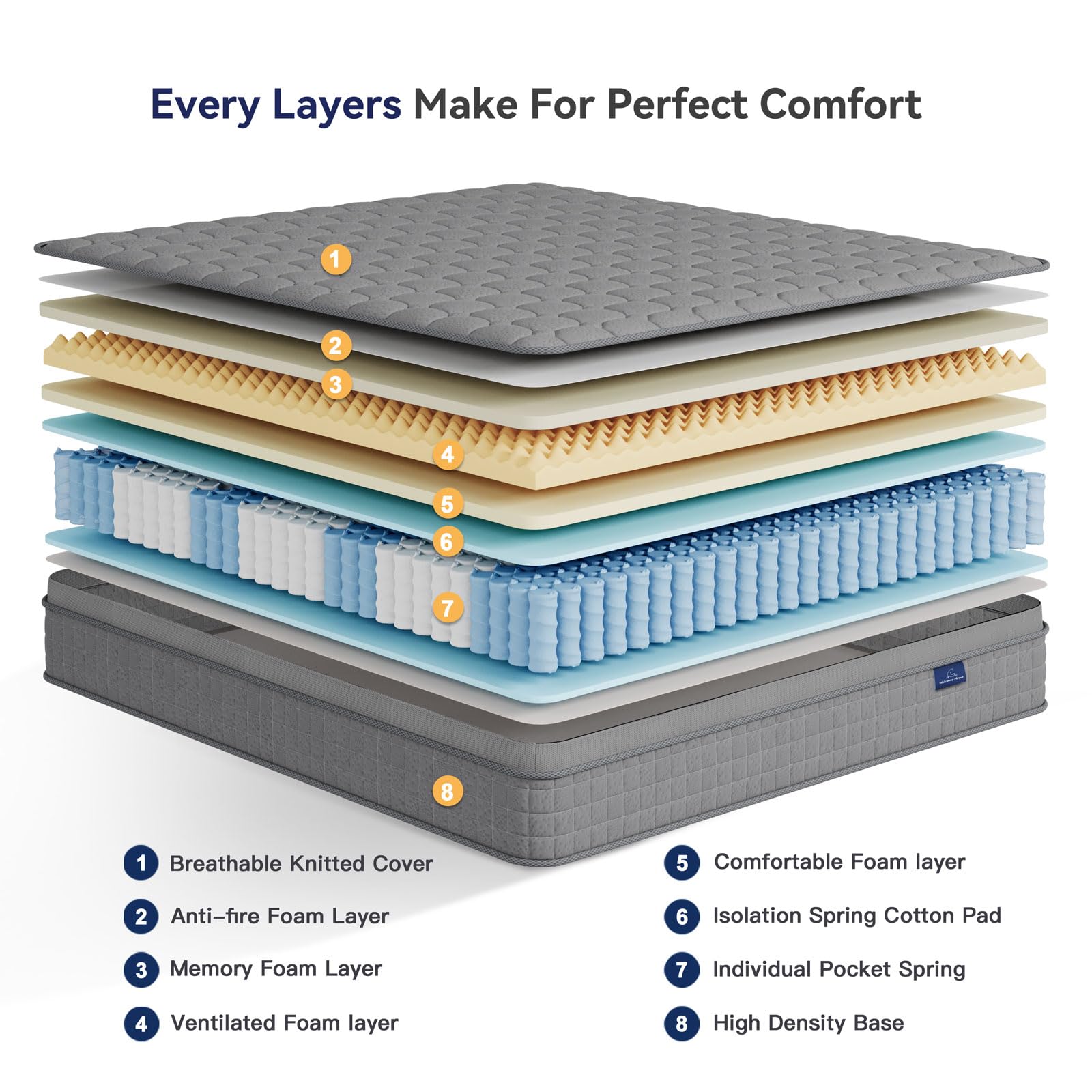 Vesgantti 10 Inch Multilayer Hybrid Queen Mattress - Multiple Sizes & Styles Available, Ergonomic Design with Memory Foam and Pocket Spring, Medium Firm Feel, Grey