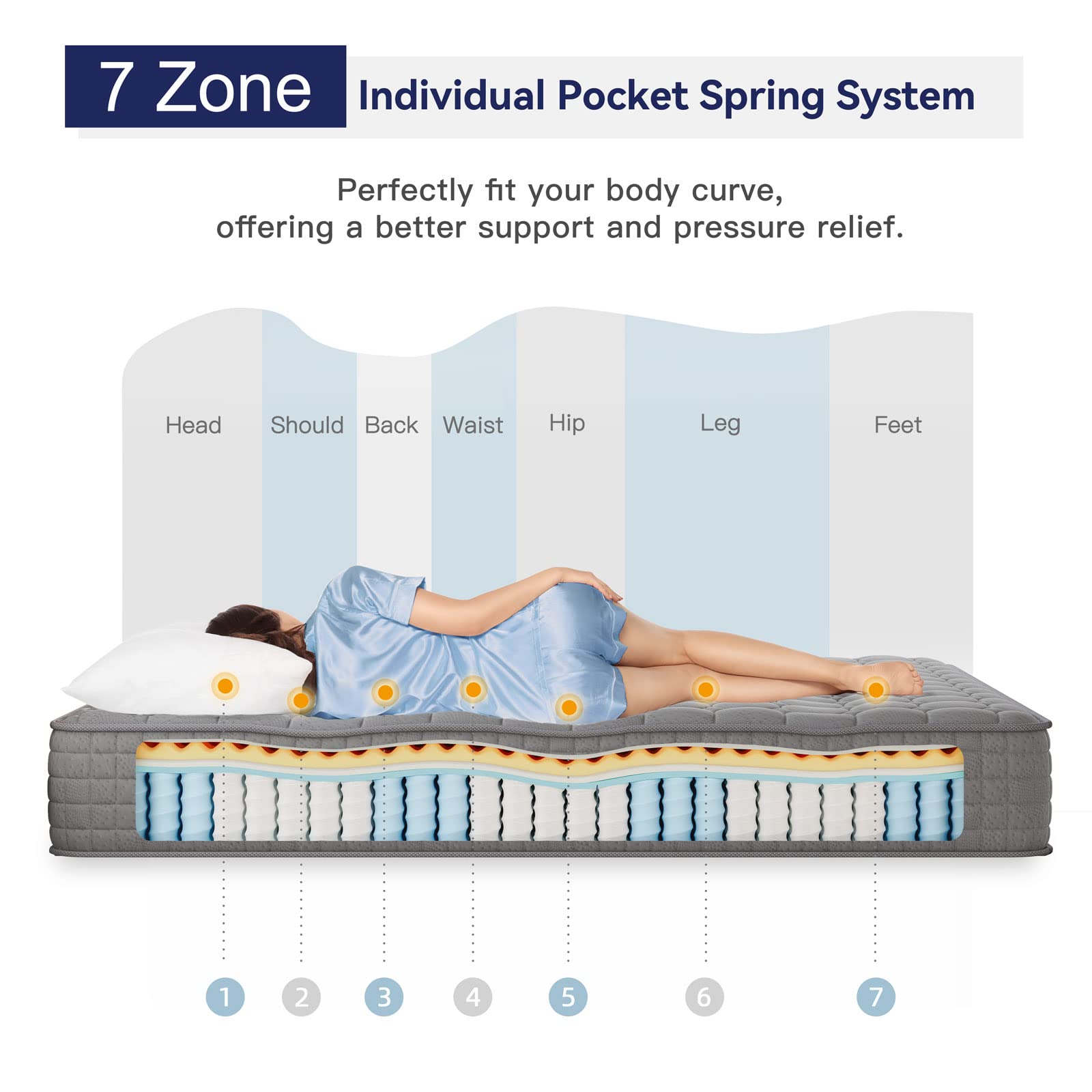Vesgantti 8 Inch Multilayer Hybrid Full Mattress - Multiple Sizes & Styles Available, Ergonomic Design with Memory Foam and Pocket Spring, Medium Firm Feel, Grey