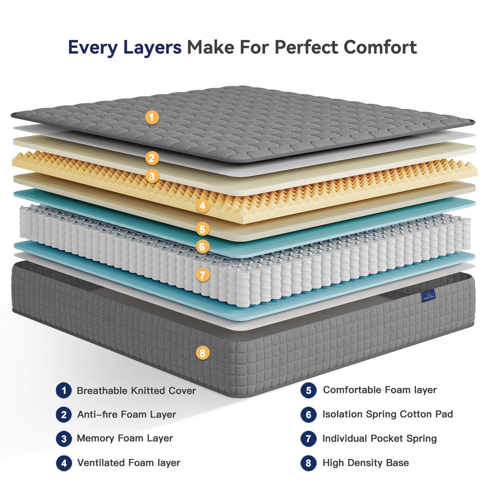 Vesgantti 8 Inch Multilayer Hybrid Full Mattress - Multiple Sizes & Styles Available, Ergonomic Design with Memory Foam and Pocket Spring, Medium Firm Feel, Grey