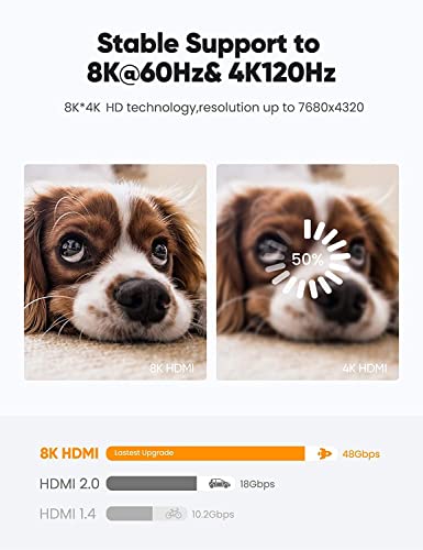 Highwings 8K@60 HDMI Fiber Optic Cable 2.1 150FT Long, Unidirectional Ultra 48Gbps High Speed Slim Flexible HDMI Braided Cord 4K@120Hz Dynamic HDR/HDCP 2.2 /3D Compatible for Monitor PS5 Roku