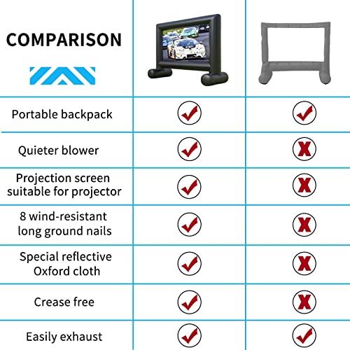 Inflatable projector screen 14 ft for Outside Support Front & Rear Projection Blow up Movie Screen with Fast Low-Noise Built-in Blower for Backyard Movie Night, Parties, Celebrations