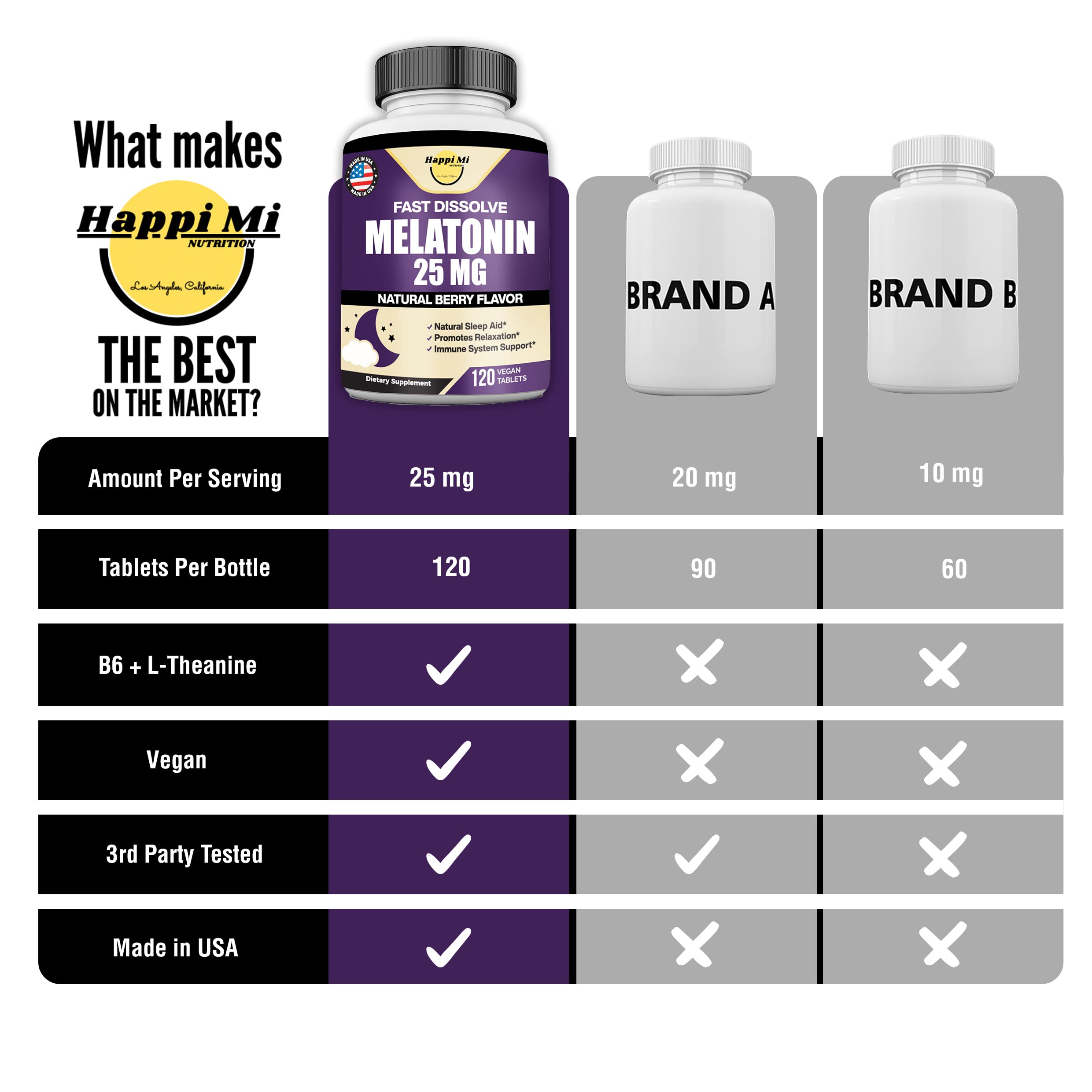 Happi Mi Nutrition Melatonin 25mg, Extra Strength with L-Theanine & Vitamin B-6, Fast Dissolve Tablets, Sleep Support, Relaxation, Restful Sleep, Drug Free, Natural Berry Flavor, 120 Chewable Tablets