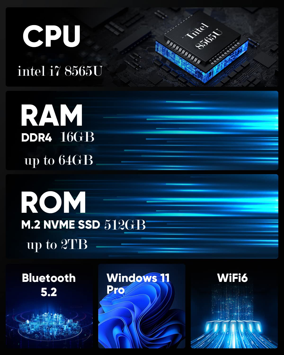 Mini PC, Intel i7-8565U(up to 4.6GHz) Mini Desktop Computer, 16GB DDR4 512GB NVMe SSD Mini Computers Windows 11 Pro, 4K Triple Display Output, Iris Xe Graphics, RJ45 LAN WiFi6 BT5.2, USB 6 Ports