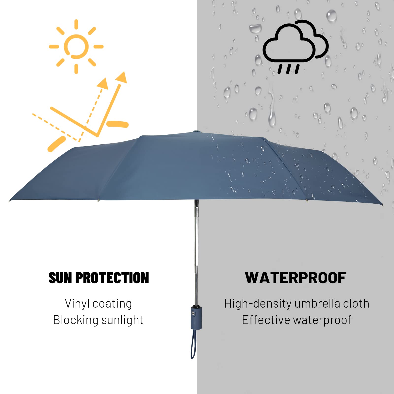 SY COMPACT Umbrella Automatic Travel Waterproof Light Folding Umbrellas Easy Carry for Women and Men (Blue)