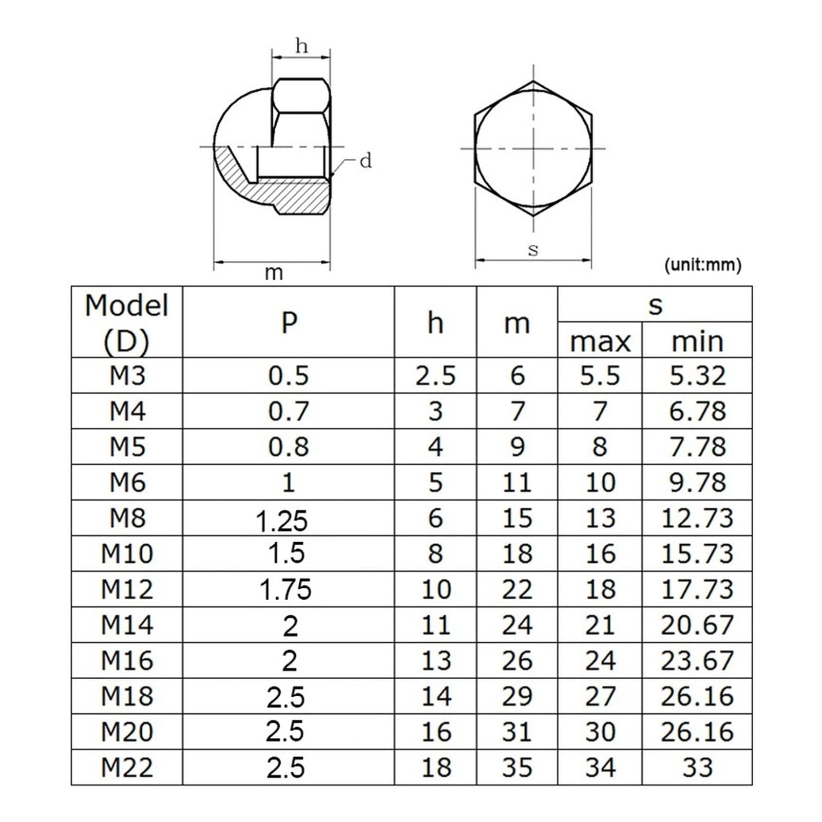 TNDYIG 10pcs/lot Acorn Cap Nut M3 M4 M5 M6 M8 M10 M12 M14 M16 M18 A2-70 Stainless Steel Decorative Cap Nuts Caps Covers (Size : M5)