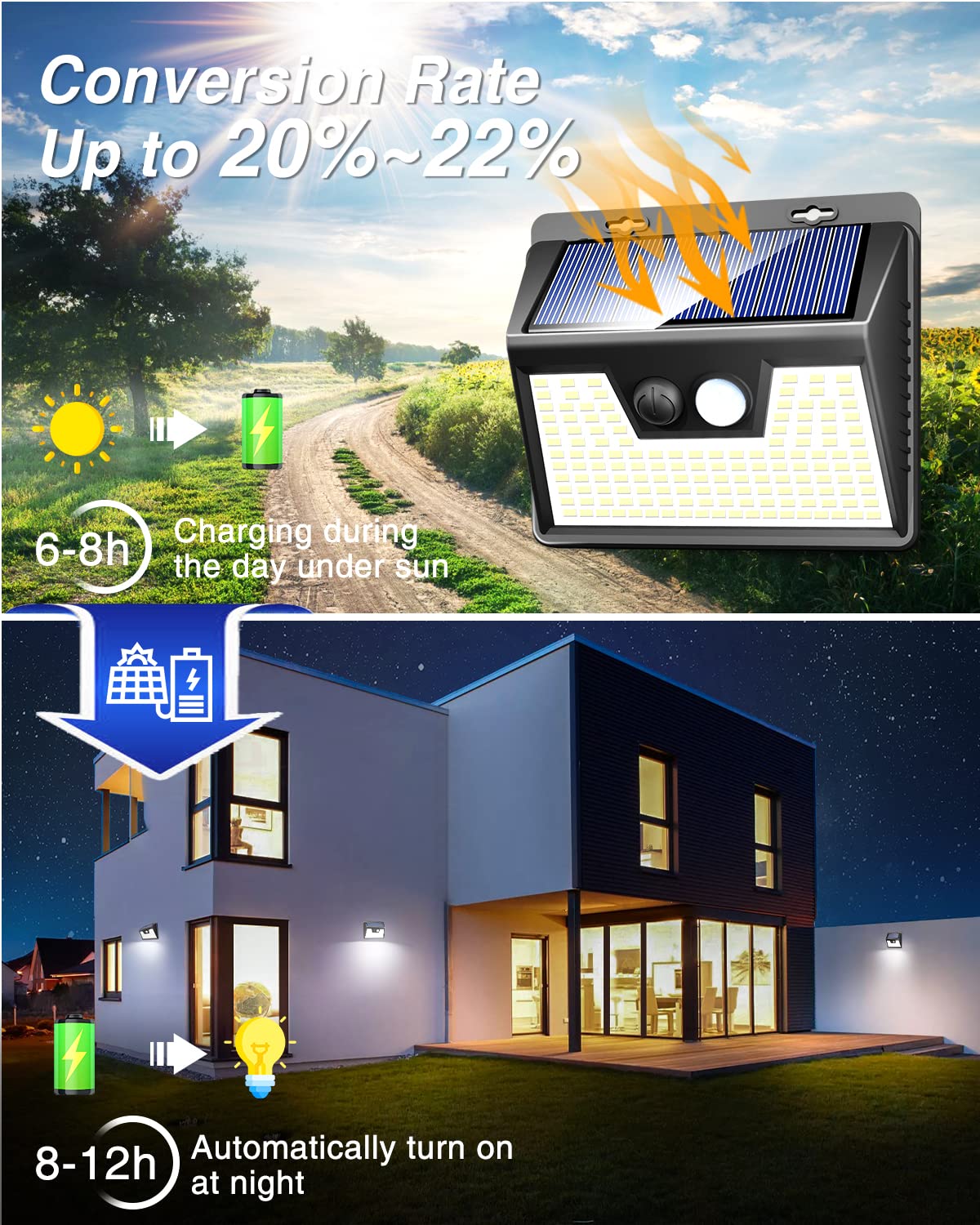 Peasur Solar Lights Outdoor Motion Sensor, 6 Pack 140 LED Solar Powered Fence Light Waterproof, 3 Modes Solar Security Wall Lighting for Outside Yard Deck Garden