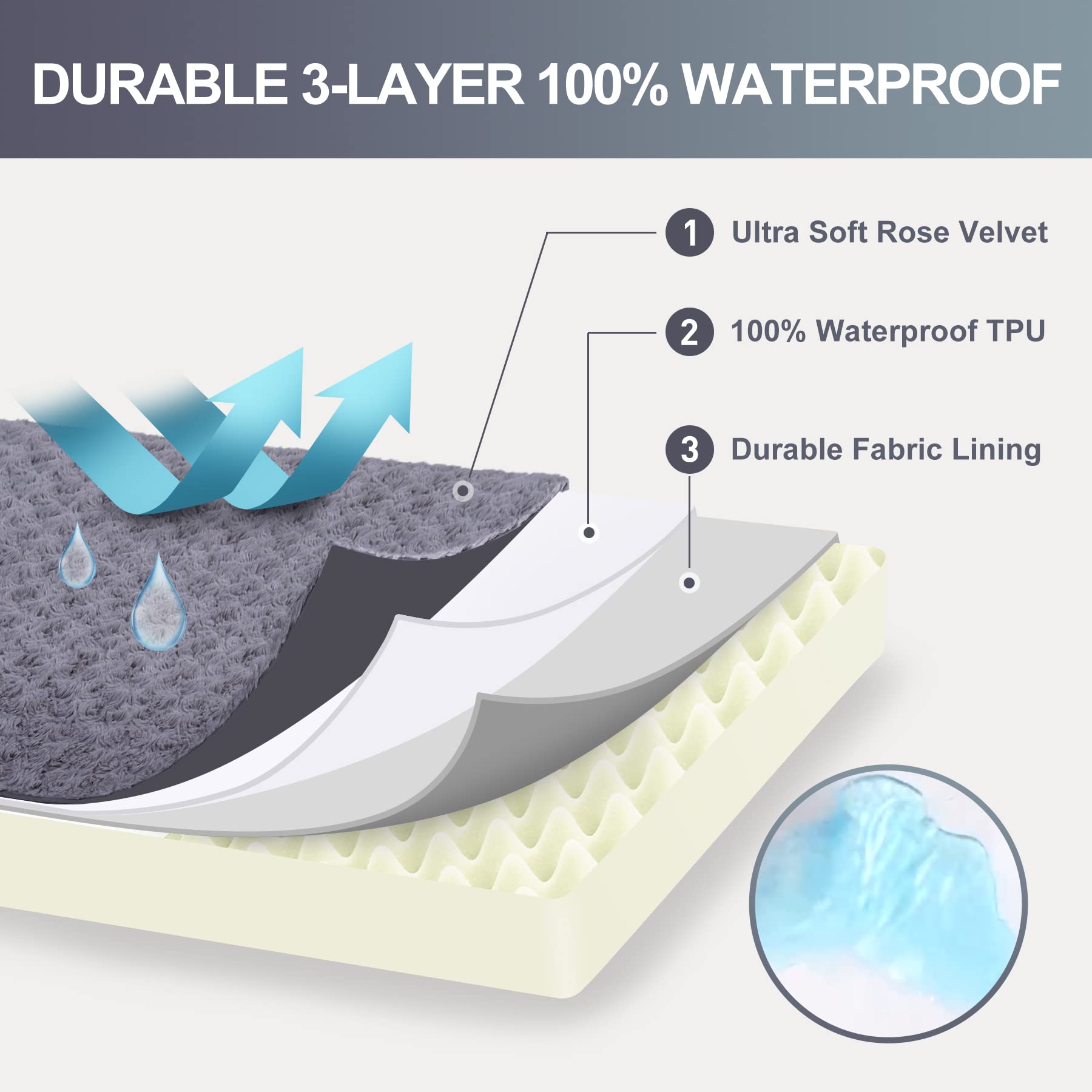 MIHIKK Orthopedic Pet Bed Deluxe Plush L-Shaped Couch with Waterproof Lining Bolster Sleeping Sofa with Removable Washable Cover & Nonskid Bottom for Jumbo Dogs, Gray