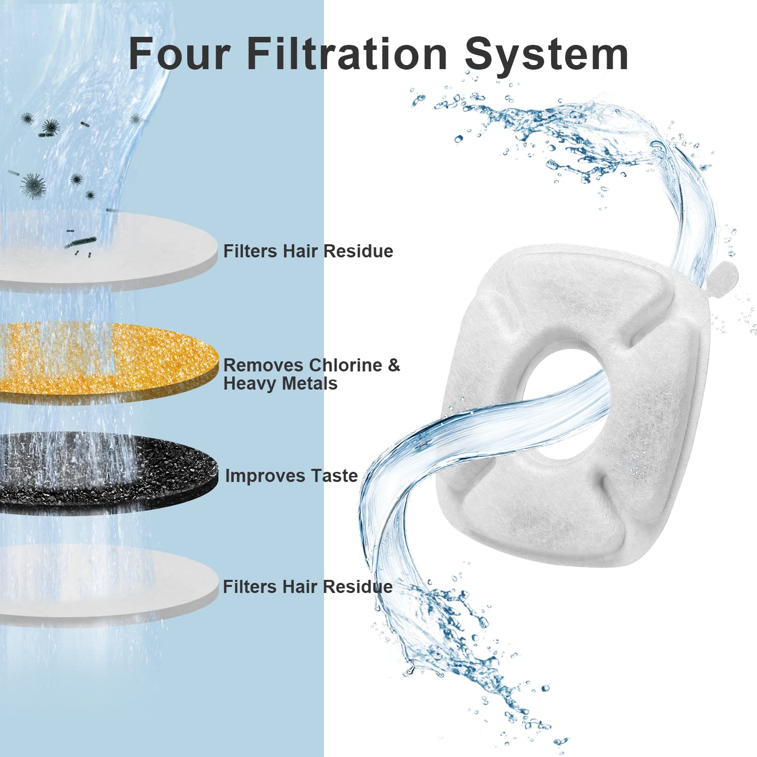 Bravelk Cat Water Fountain Filter, 16 Pack Replacement Filters & 16 Pack Replacement Pre-Filter Sponges for 95oz/2.8L Automatic Pet Fountain Cat Water Fountain Dog Water Dispenser