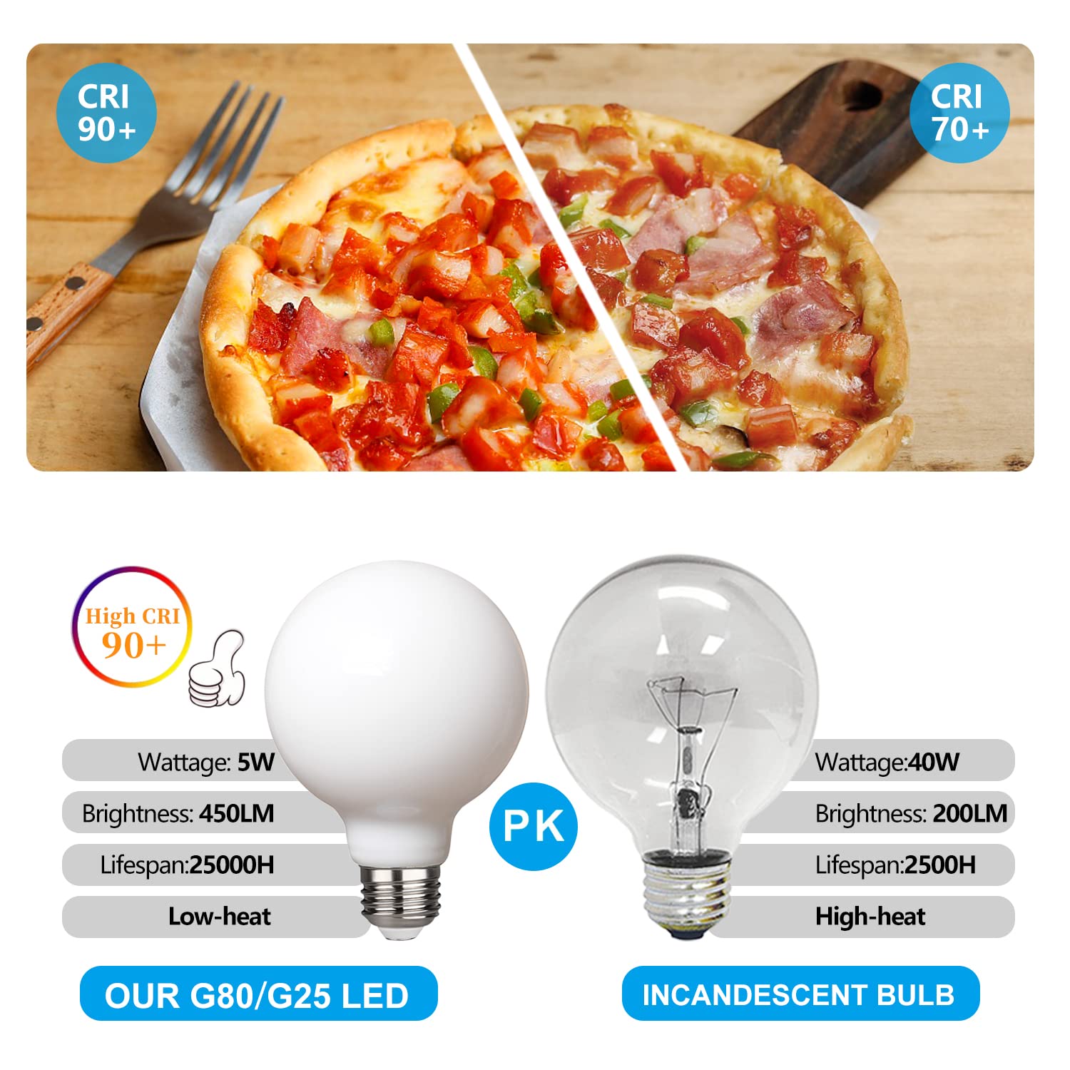 FUTIME G25/G80 LED Globe Light Bulbs, 5W LED Vintage Edison Bulb (40W Equivalent),Warm White 2700K,Dimmable Makeup Mirror Lights for Bedroom, Modern Sputnik Chandelier Light Bulbs Milky Glass 6 Pack