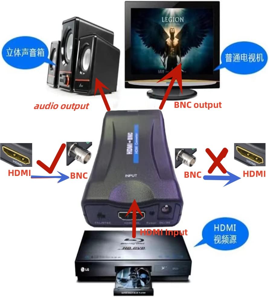 SAIZHUO HDMI to BNC Adapter Audio Signal Converter Adapter Stereo Audio Converter 3.5mm for HDMI Video to Display on Regular Televisions