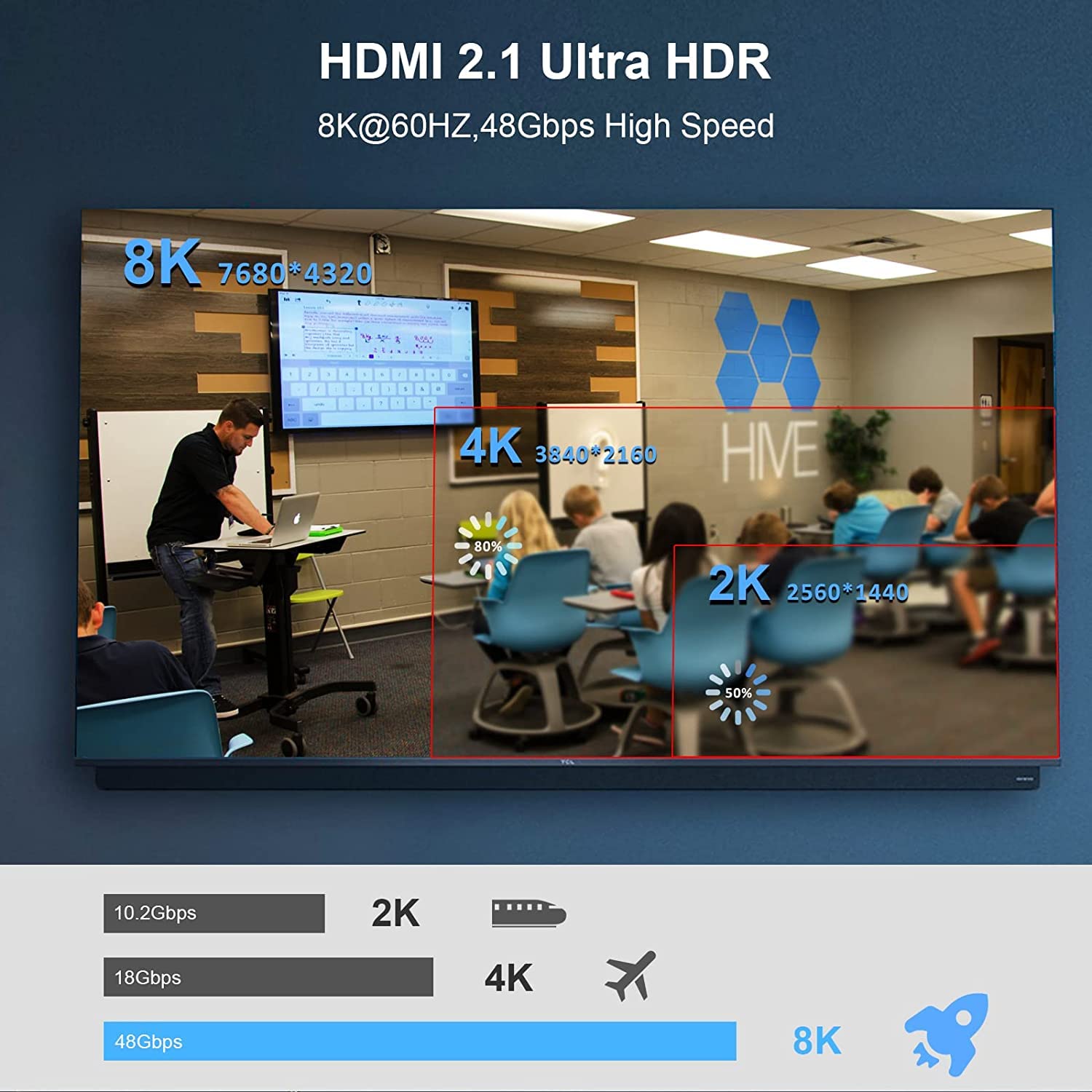 huaham 8K Fiber Optic HDMI Cable 3.3ft, 48Gbps Ultra High Speed HDMI 2.1 Cable 8K@60Hz 4K@120Hz, Support eARC RTX 3090 HDCP 2.2&2.3 Dolby Compatible with PS5, Xbox Series X, Roku/Fire/Sony/LG CX TV