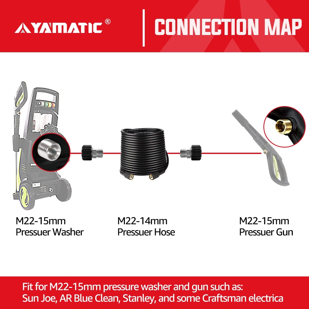 Hose&Adapter Kit Replacement for Sun Joe M22 Electric Power Washer and Wands, 2 M22-15mm Adapters, M22-14mm Thread & 3/8" Qucik Connectors, 50FT 1/4" X 3200 PSI Pressure Hose, Super Flexible