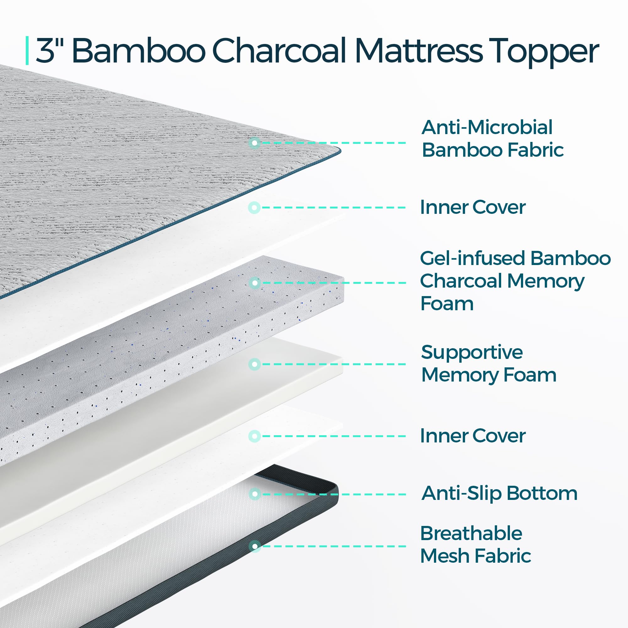 LINSY LIVING Memory Foam Mattress Topper King, 3-Inch Memory Foam Mattress Topper King Size, Gel Infused with Removable Cover, 2-Layer Ventilated Design, CertiPUR-US Certified