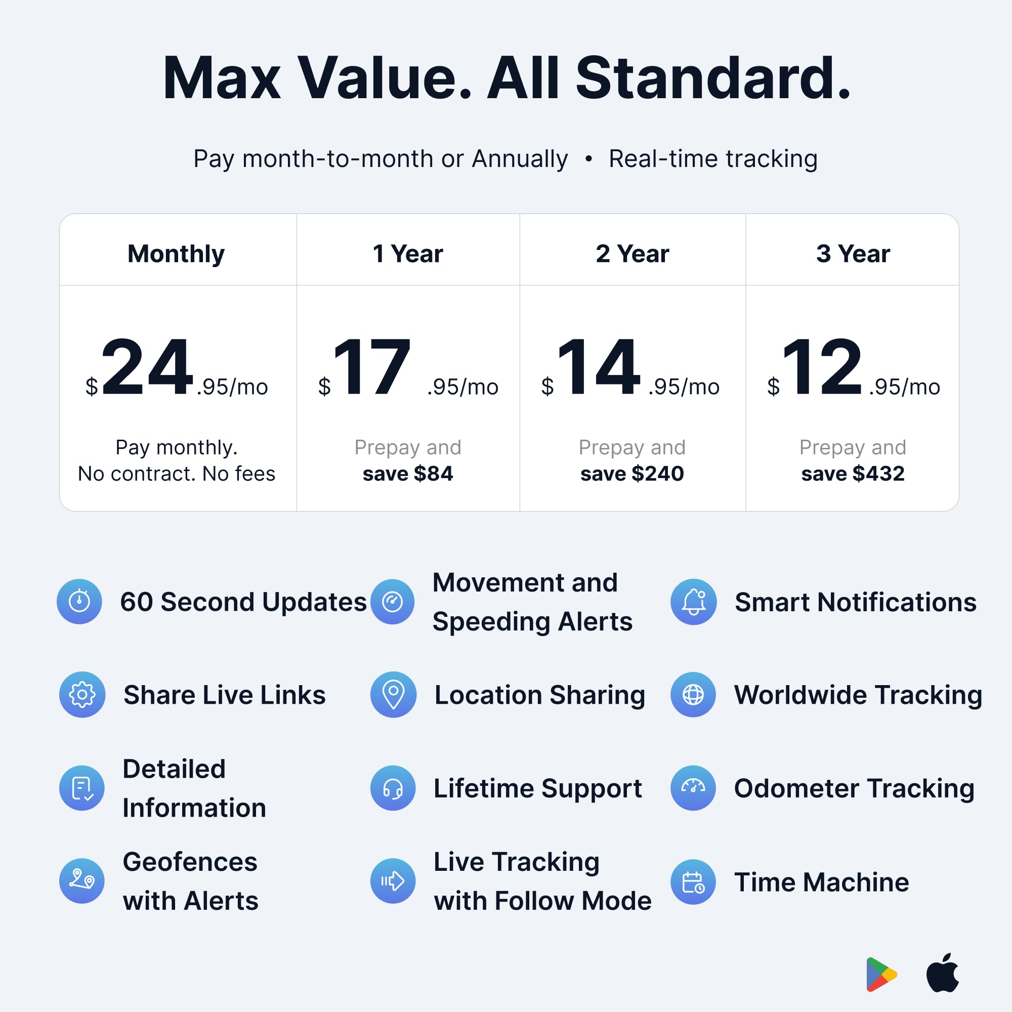 Spytec GPS MAX 12 Month Battery for Long-Term Tracking, Hidden Weatherproof GPS Tracker for Cars, Vehicles, Loved Ones, Trailers, RV - Unlimited Worldwide Real-Time GPS Tracking - Low Cost Plan