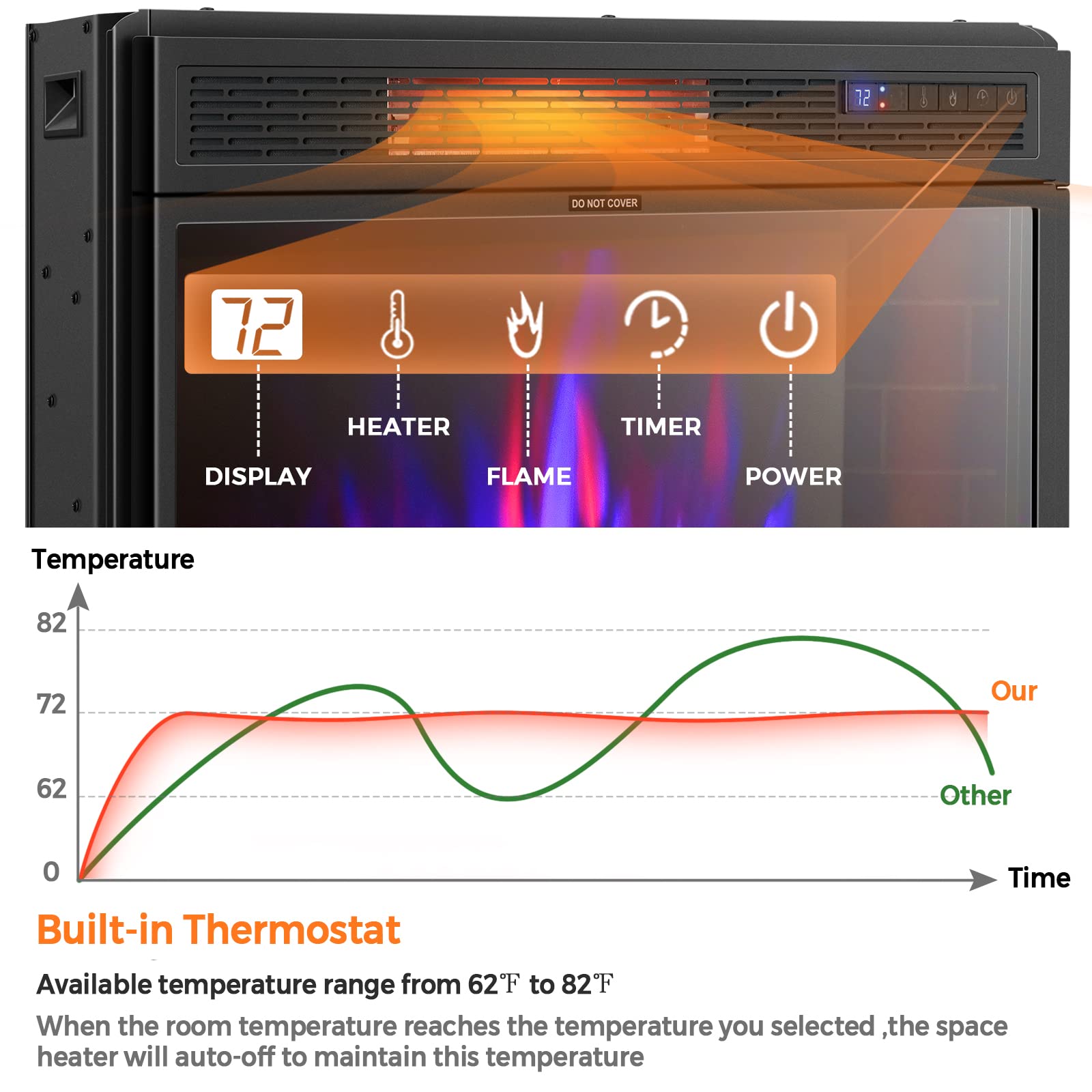 S AFSTAR 29 Inches Electric Fireplace Insert, 900/1350W Recessed Electric Fireplace w/ 3 Available Flame Colors & 4 Brightness, Touch Screen & Remote Control, Wall Mounted Electric Fireplace Heater