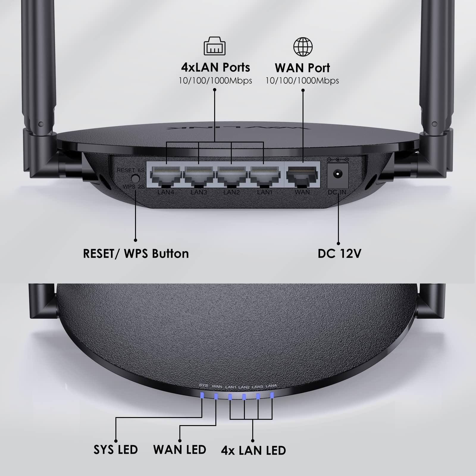 WAVLINK WiFi Router AC1200, Dual Band 5GHz+2.4GHz Wireless Router with Gigabit WAN/LAN, Long Range Coverage for Home and Office, Supports Router/Access Point/Repeater Mode