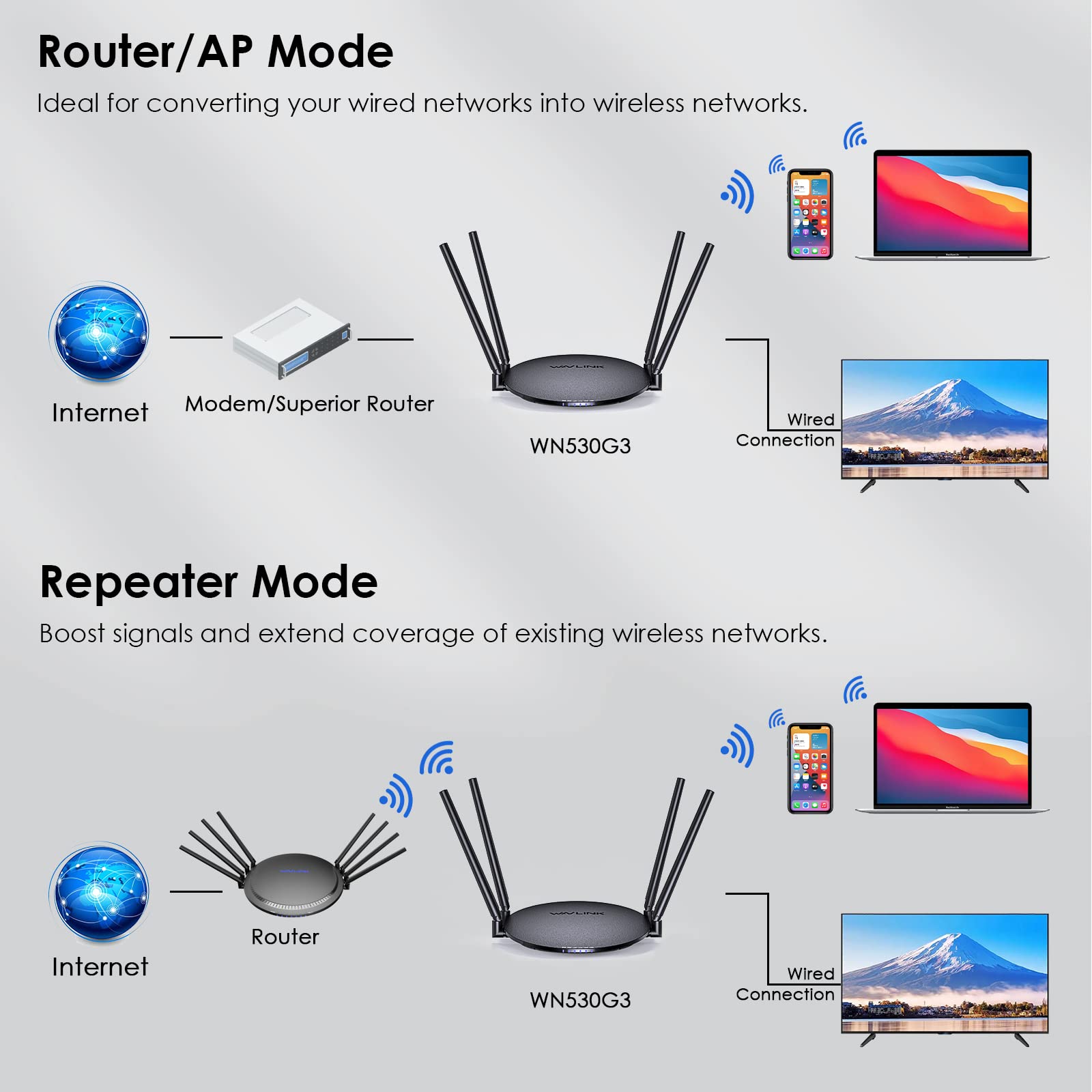 WAVLINK WiFi Router AC1200, Dual Band 5GHz+2.4GHz Wireless Router with Gigabit WAN/LAN, Long Range Coverage for Home and Office, Supports Router/Access Point/Repeater Mode