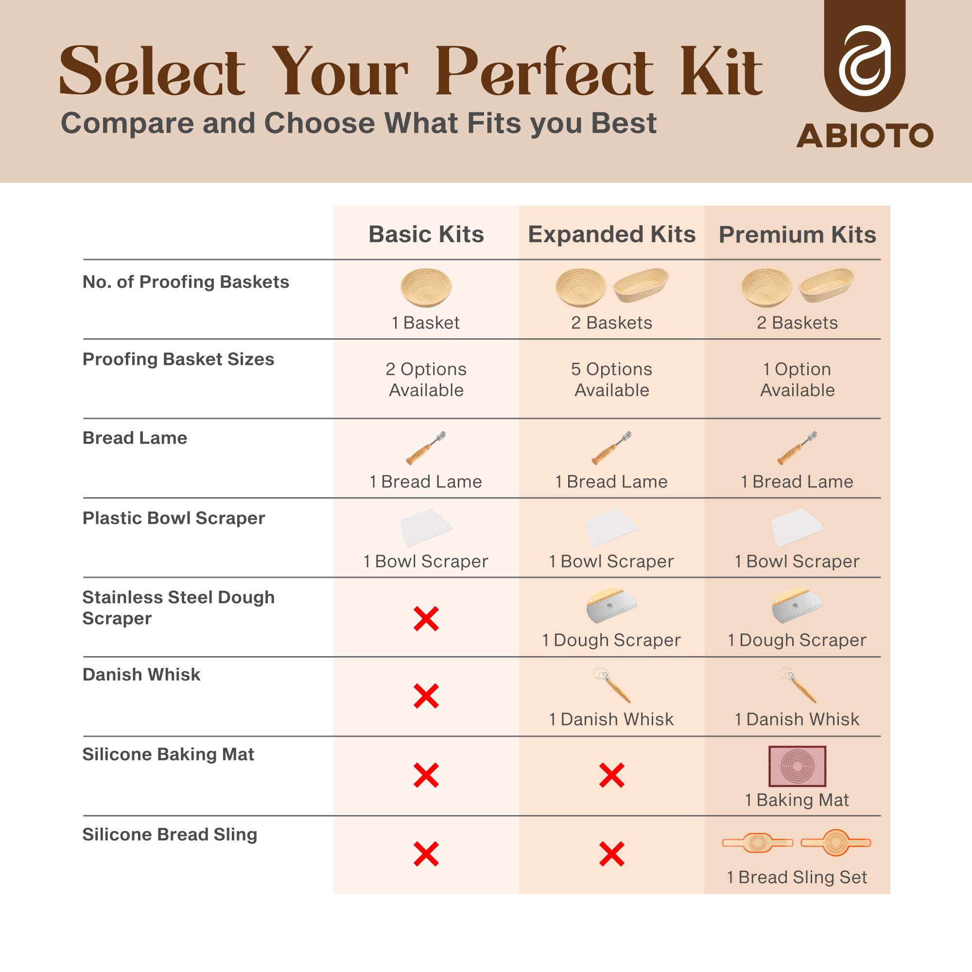 ABIOTO 2 10 Inch Oval Proofing Baskets for Sourdough Bread Baking & Supply, Includes All Necessary Bread Making Tool, Banneton Baskets, Bread Lame, Danish Whisk, Bowl & Dough Scrapers & Linen Liners