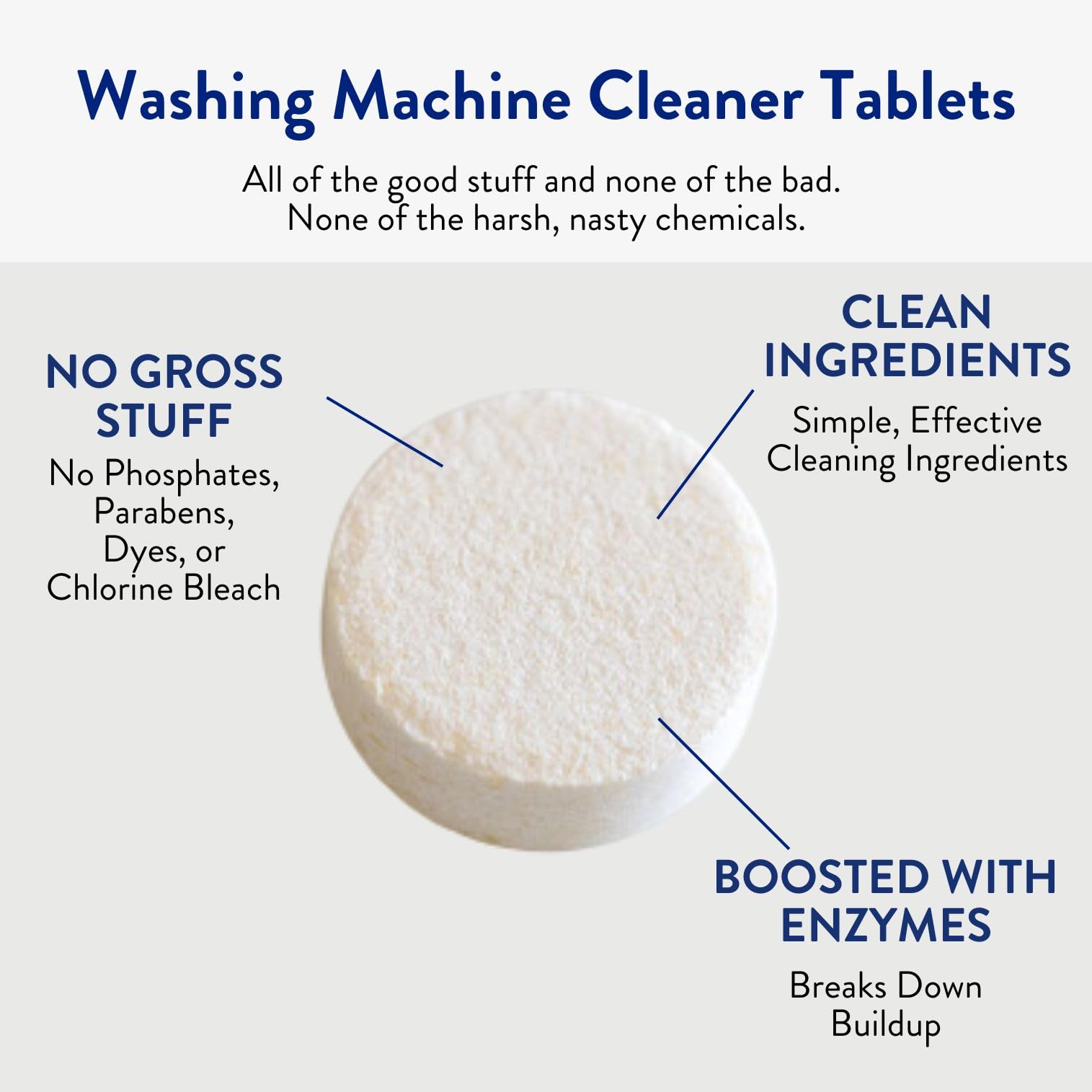THE CLEAN PEOPLE Washing Machine Cleaner - Washer Machine Cleaner Tablets for Removing Odor, Grime & Scale Buildup - Front Load and Top Load Laundry Machine Cleaner - 10 Count