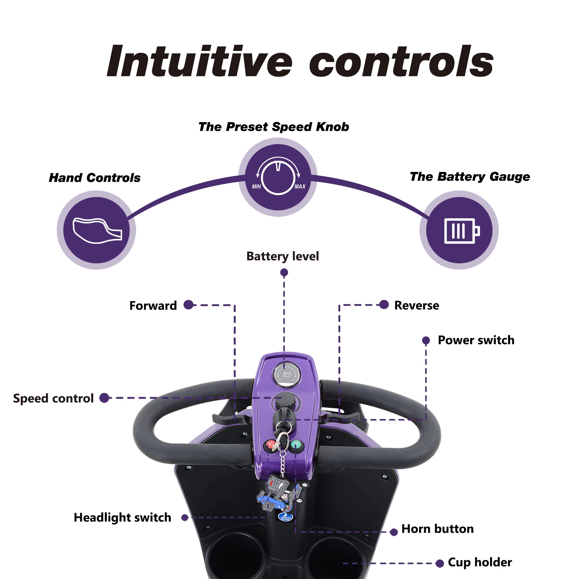 Metro Mobility - 2025 New 4 Wheel Outdoor Mobility Scooter - Adult Mobility Scooter 300 lbs Foldable - Battery - 12V20AH*2pcs, Max Range 16 Miles (Purple)