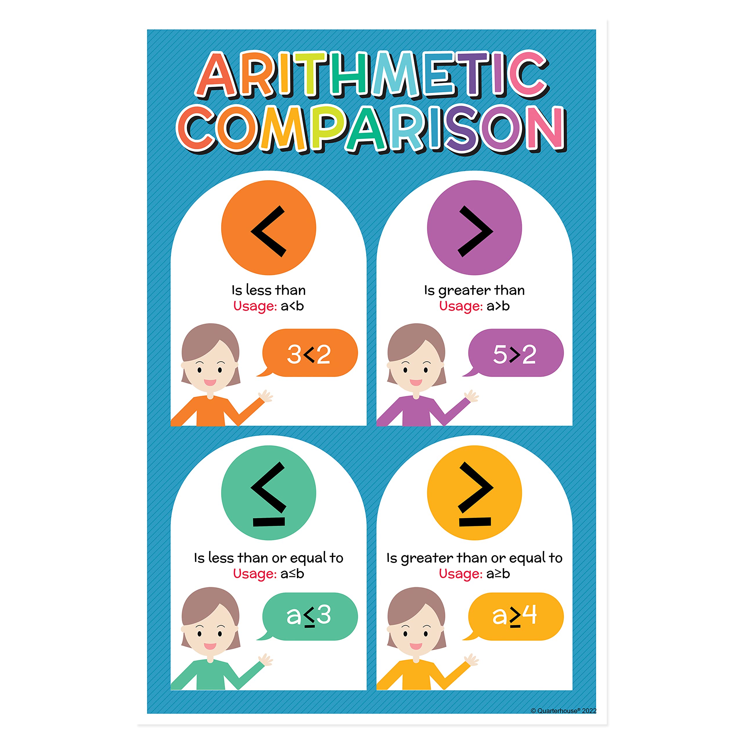Quarterhouse Math Symbols Poster Set, Math Classroom Learning Materials for K-12 Students and Teachers, Set of 5, 12 x 18 Inches, Extra Durable