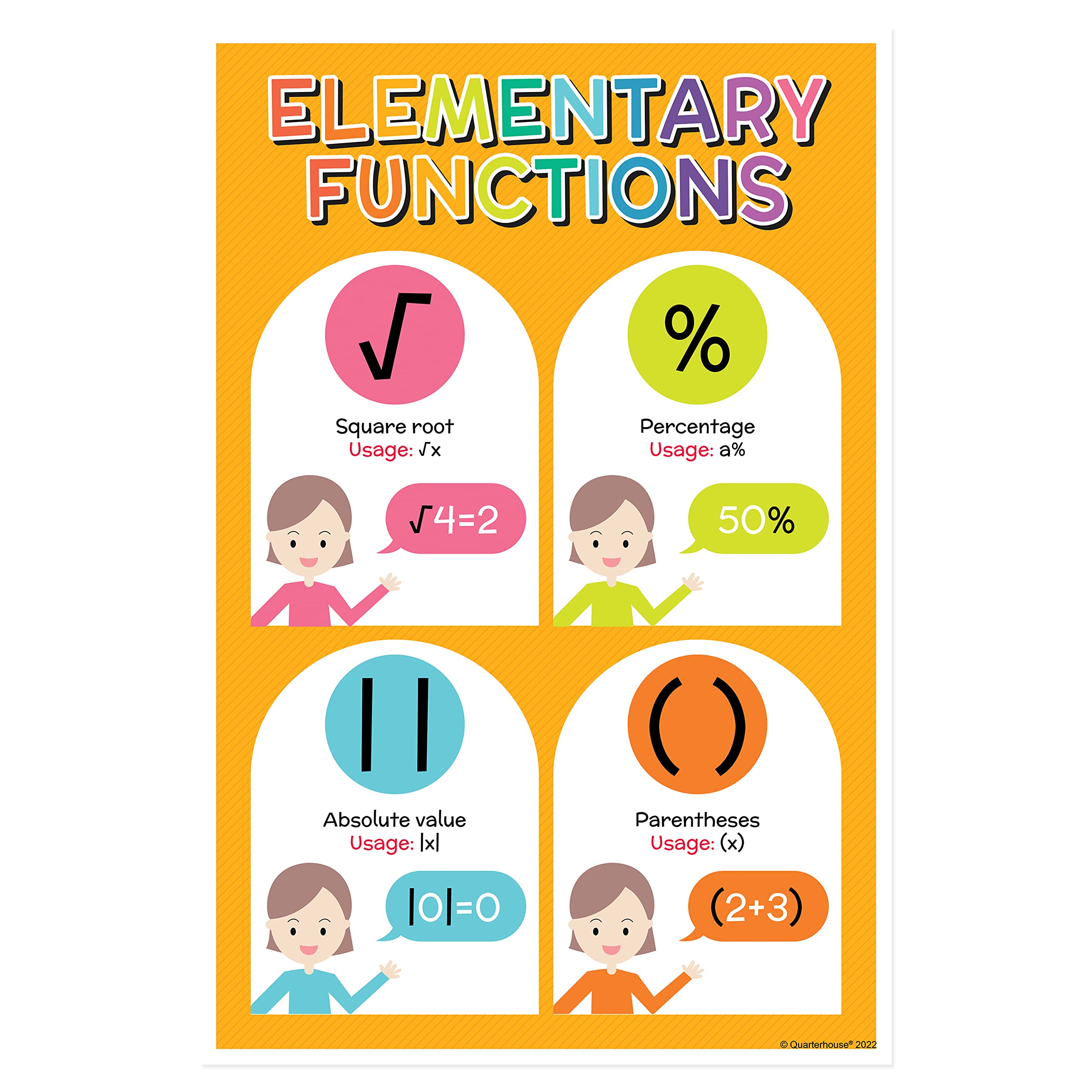 Quarterhouse Math Symbols Poster Set, Math Classroom Learning Materials for K-12 Students and Teachers, Set of 5, 12 x 18 Inches, Extra Durable