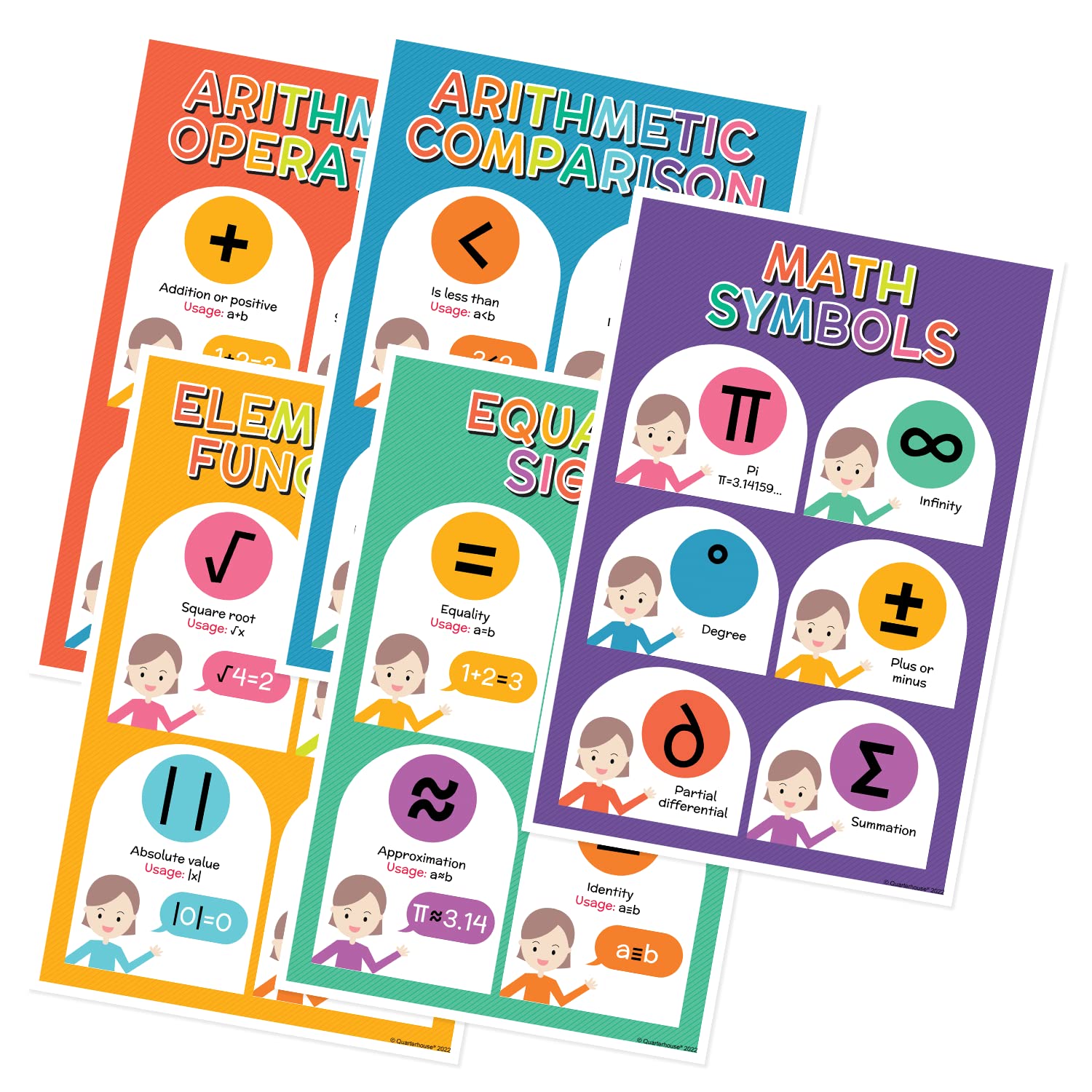 Quarterhouse Math Symbols Poster Set, Math Classroom Learning Materials for K-12 Students and Teachers, Set of 5, 12 x 18 Inches, Extra Durable