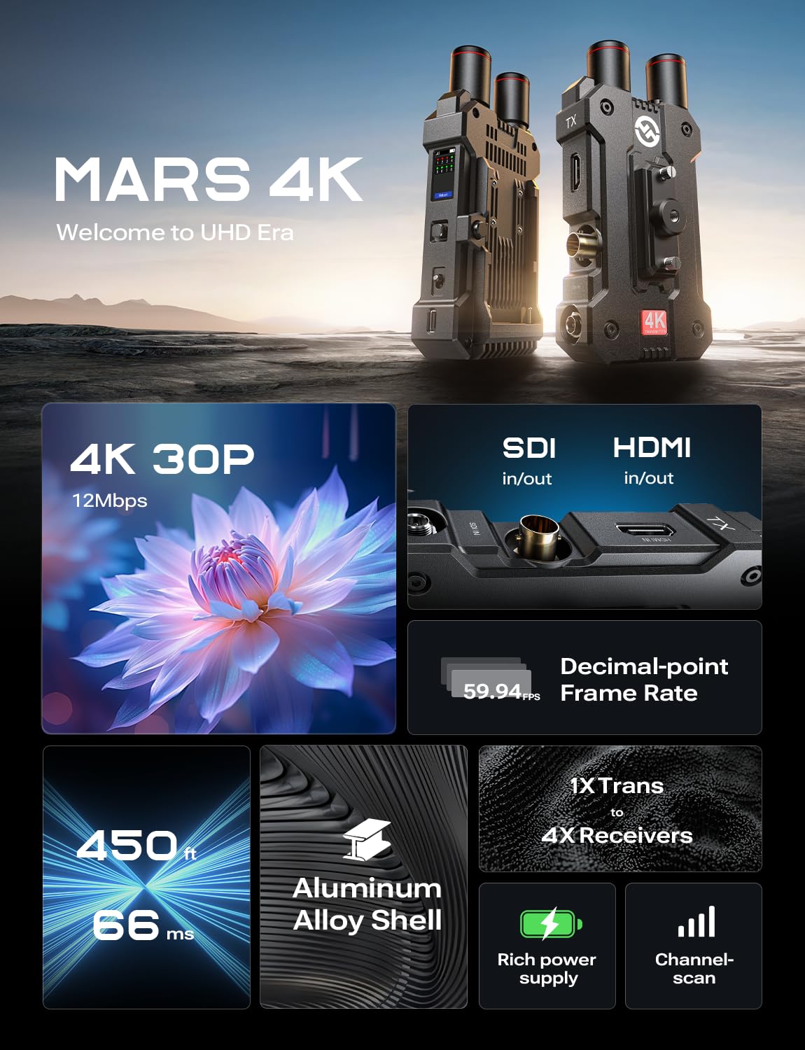 Hollyland Mars 4K Wireless Transmitter Receiver 5G SDI HDMI Video Transmission System, 4Kp30/1080p60, Support 23.98/29.97/59.94 FPS SDI Out, 450FT Los Range 66ms Latency, 4 App Monitoring (1TX+1RX)