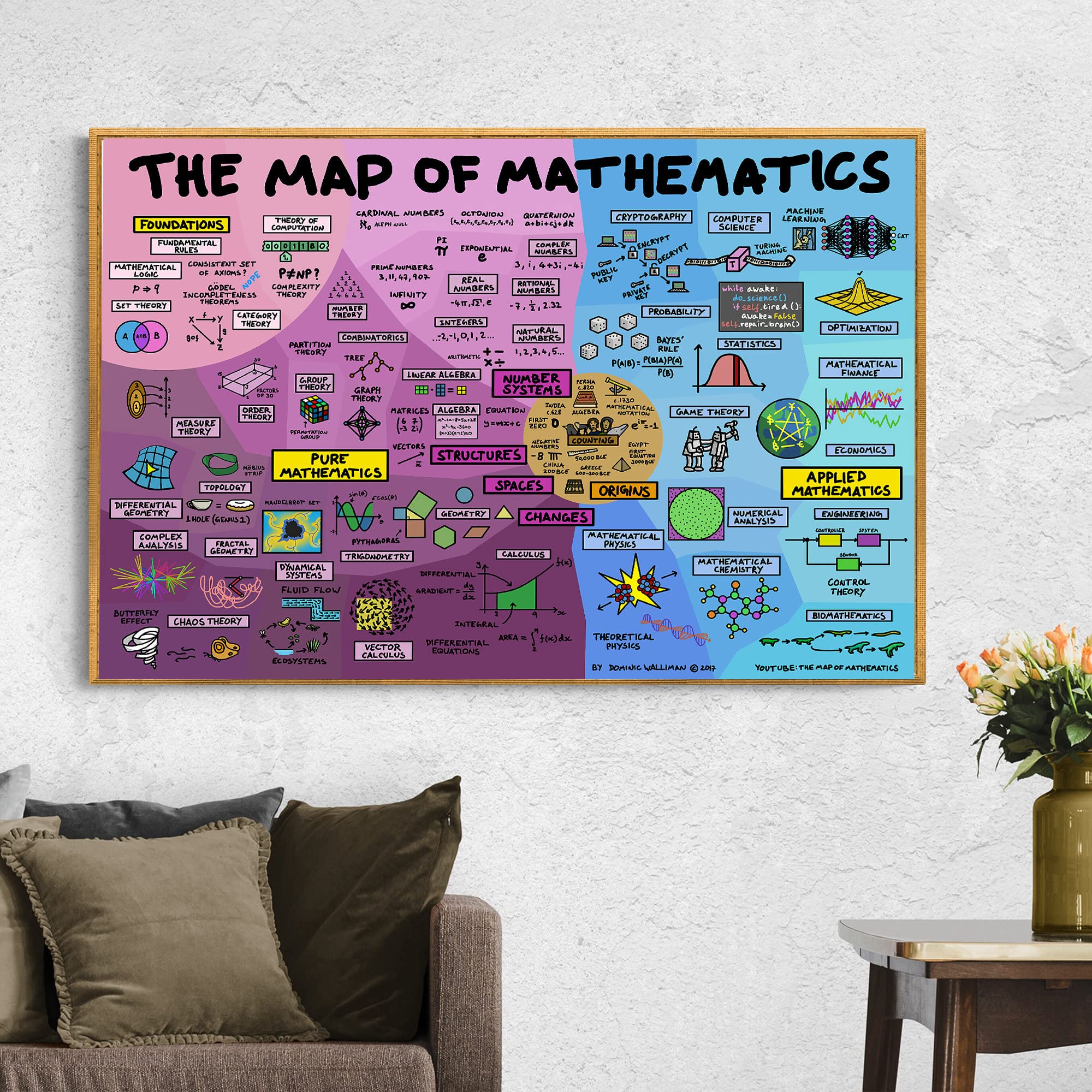 Curteny Canvas Poster Canvas Painting The Map of Mathematics Poster, Mathematics Poster, Math Prints, Math Classroom Decor, Math Teacher Gift, Back To School 12x18 inch